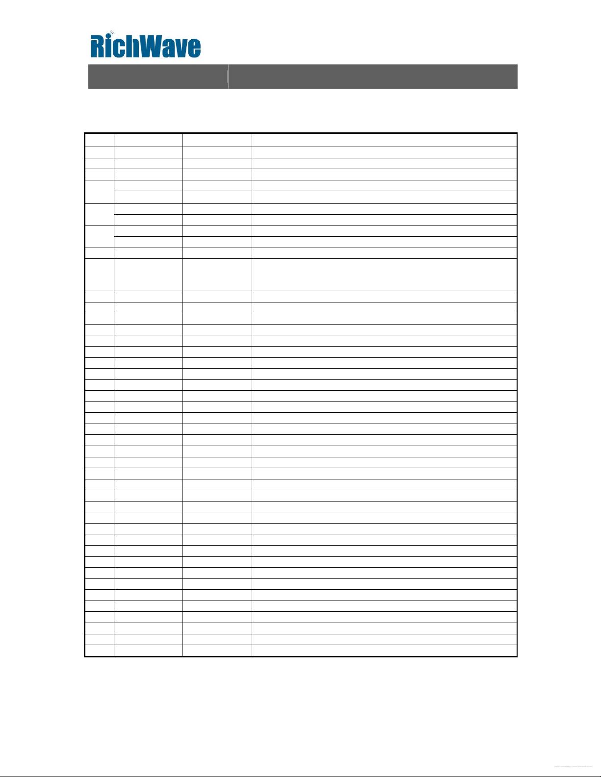 RTC6715-RX5808-手册.zip_RX5808原理图资源-CSDN下载