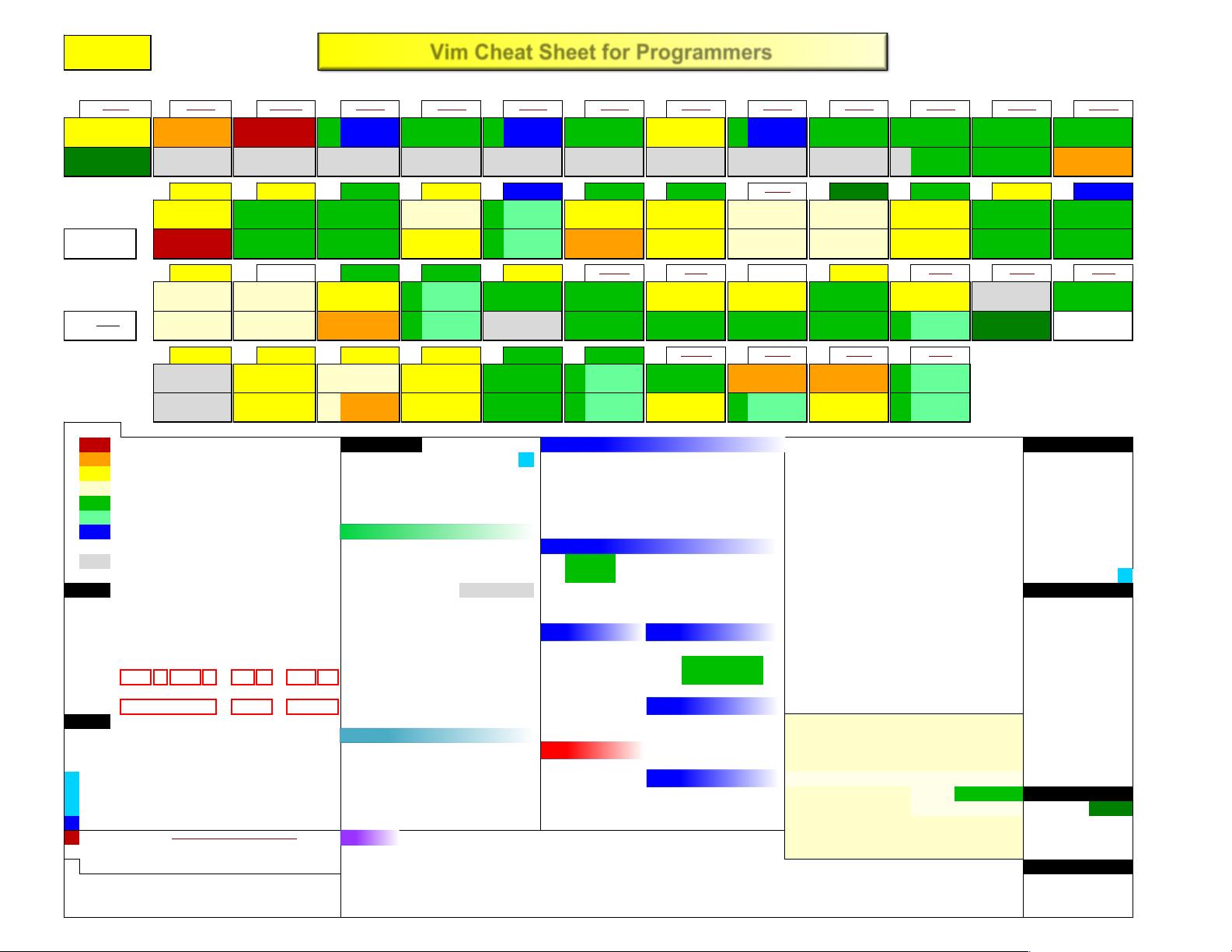 VIM最全快捷键图，超清版本，包含超清PDF版本资源-CSDN下载