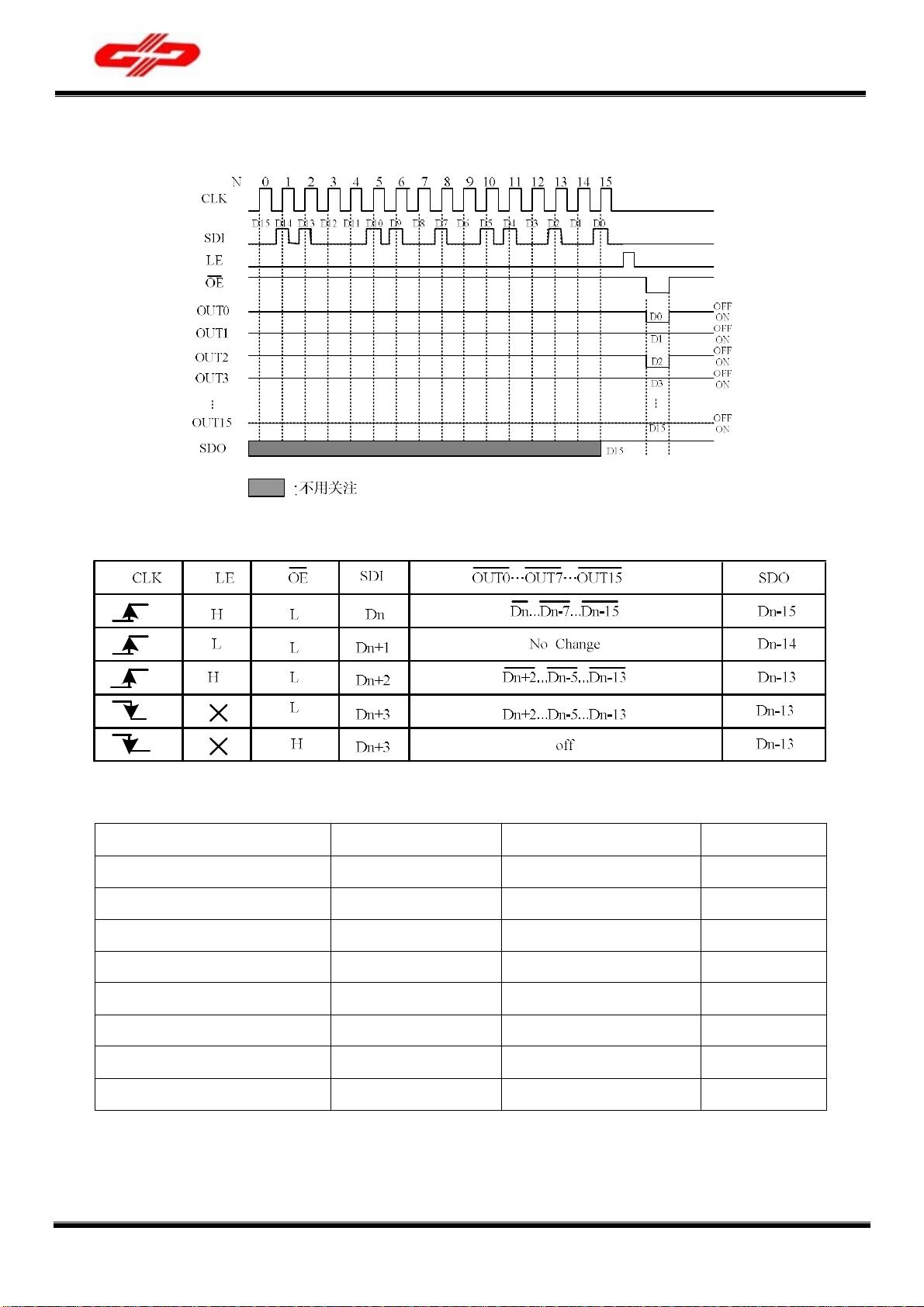 DP5020B.pdf_dp9502b芯片引脚功能,dp9502b引脚功能资源-CSDN文库