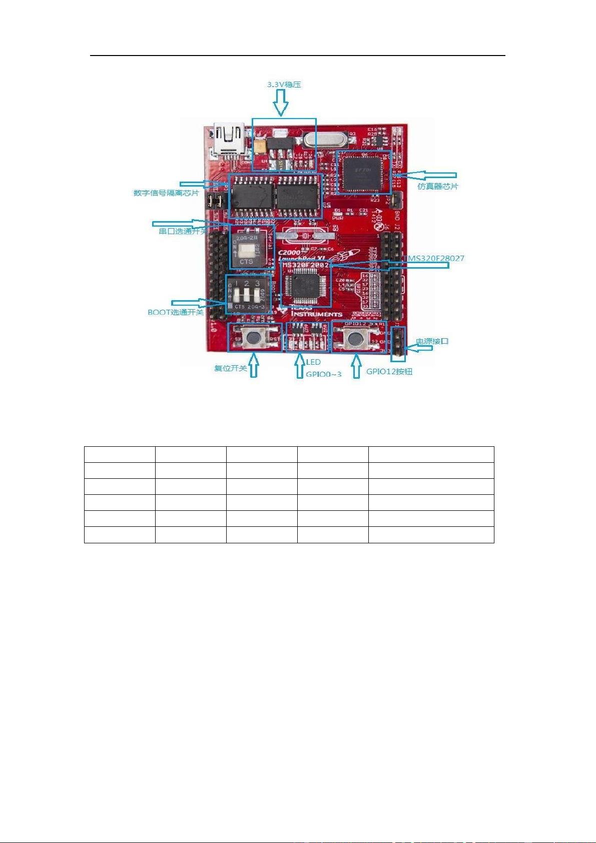 嵌入式系统技术基础与实践pdf嵌入式系统基础与实践资源 Csdn下载