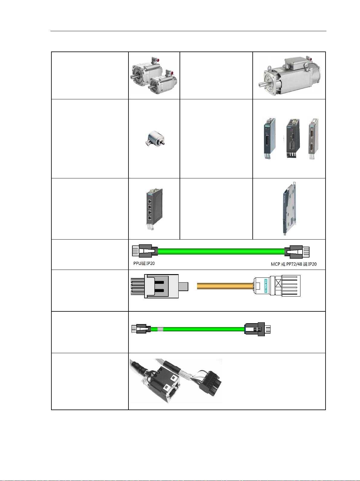 西门子828D调试手册V4.8：系统连接与PLC驱动调试 - CSDN文库
