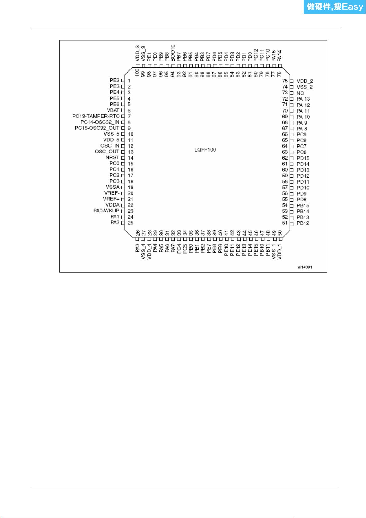 STM32F103RET6TR中文手册：ARM微控制器详解 - CSDN文库