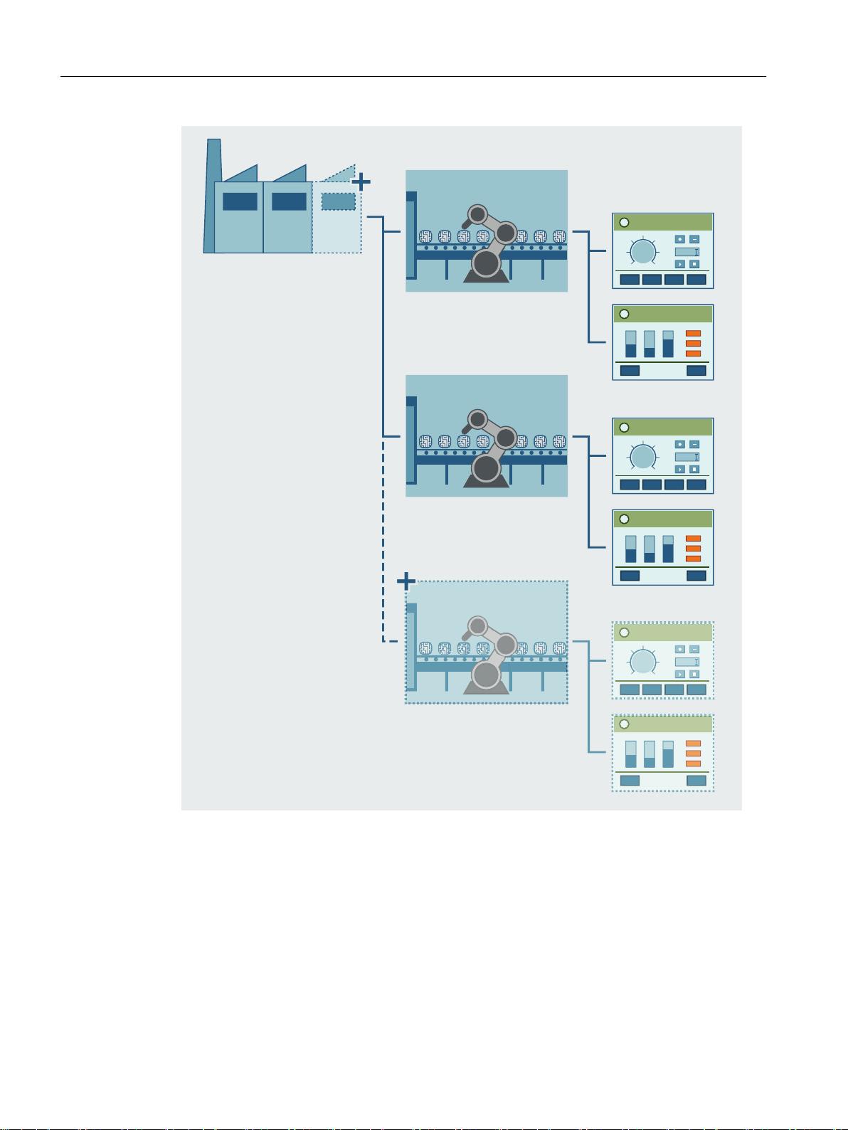 TIA Portal SiVArc手册：HMI和PLC可视化生成指南 - CSDN文库