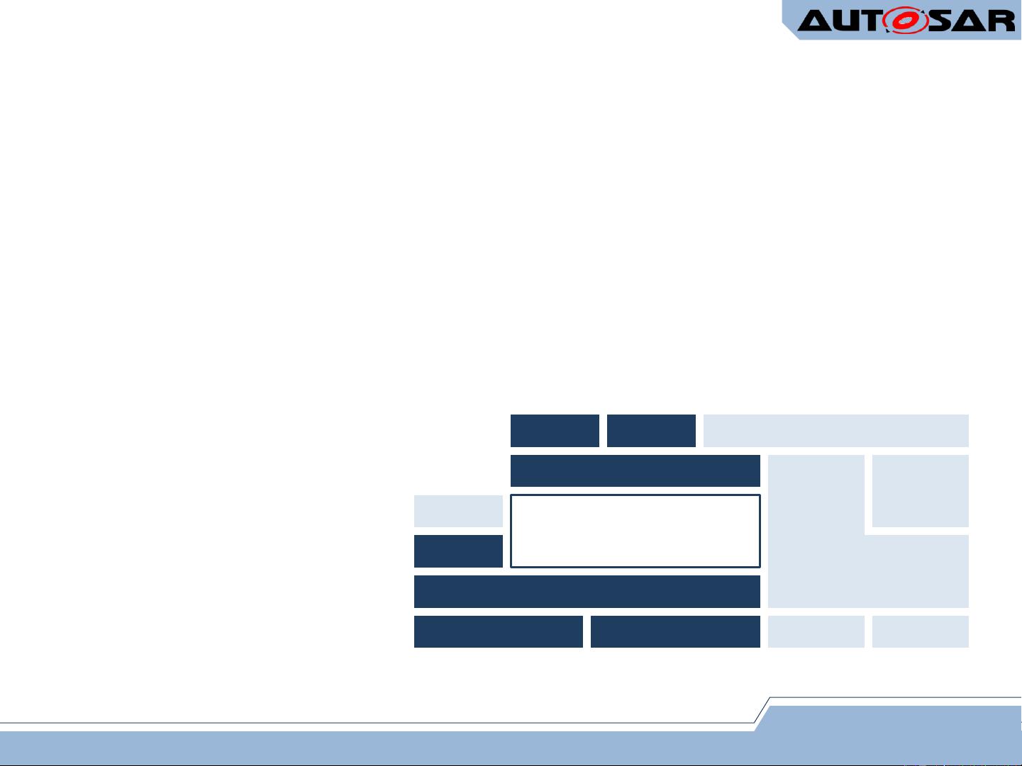 AUTOSAR框架下的以太网简介_autosarEth相关模块配置资源-CSDN下载