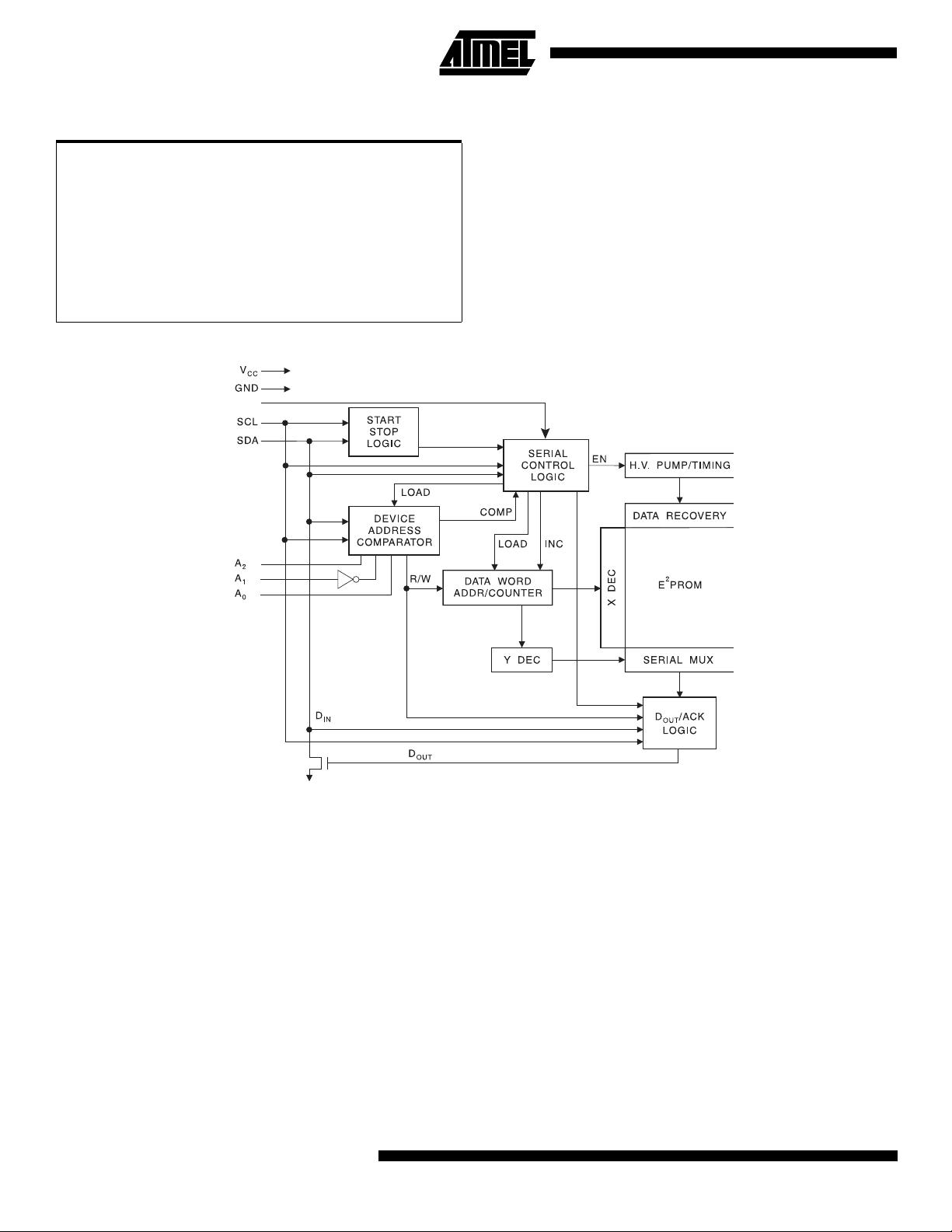 基于verilog的IIC(AT24C16)读写测试程序_at24c16读写程序,at24c16例程资源-CSDN下载