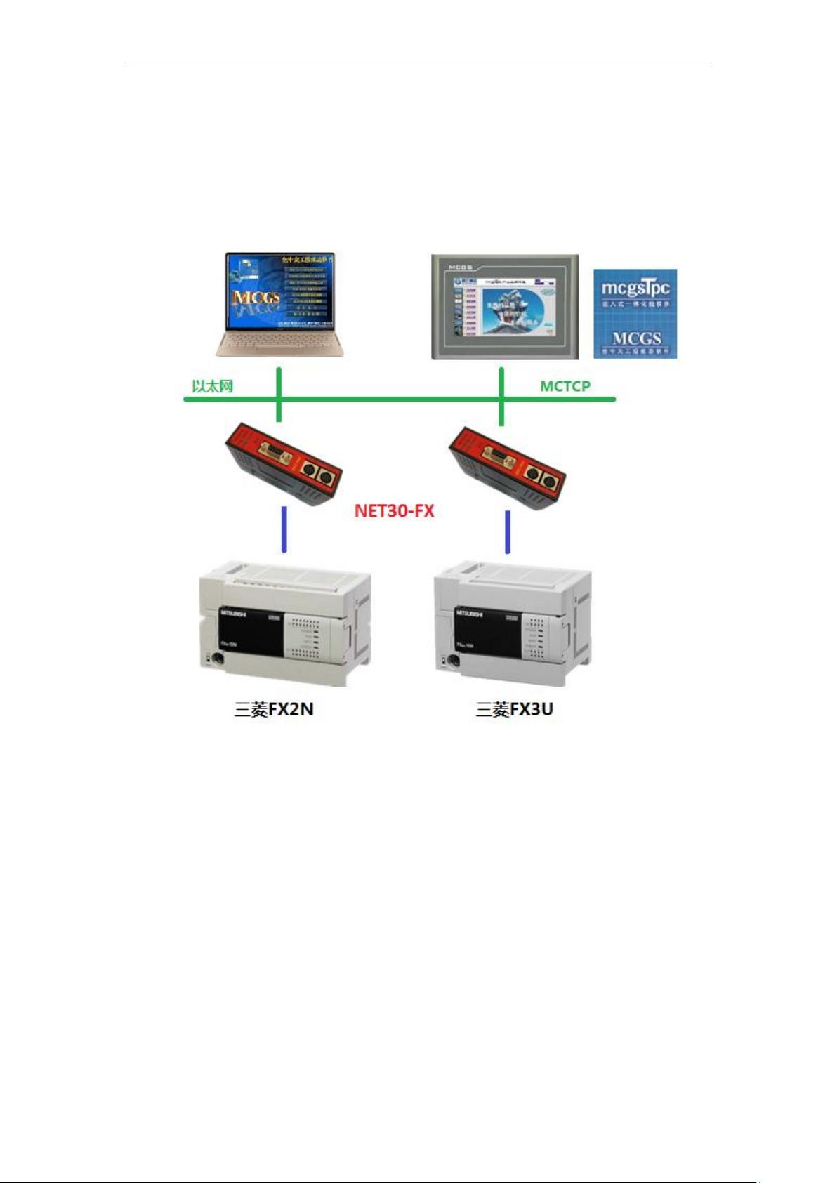 三菱FX系列PLC以太网连接昆仑通态MCGS.pdf_三菱fx3u的与昆仑触摸屏以太网资源-CSDN下载