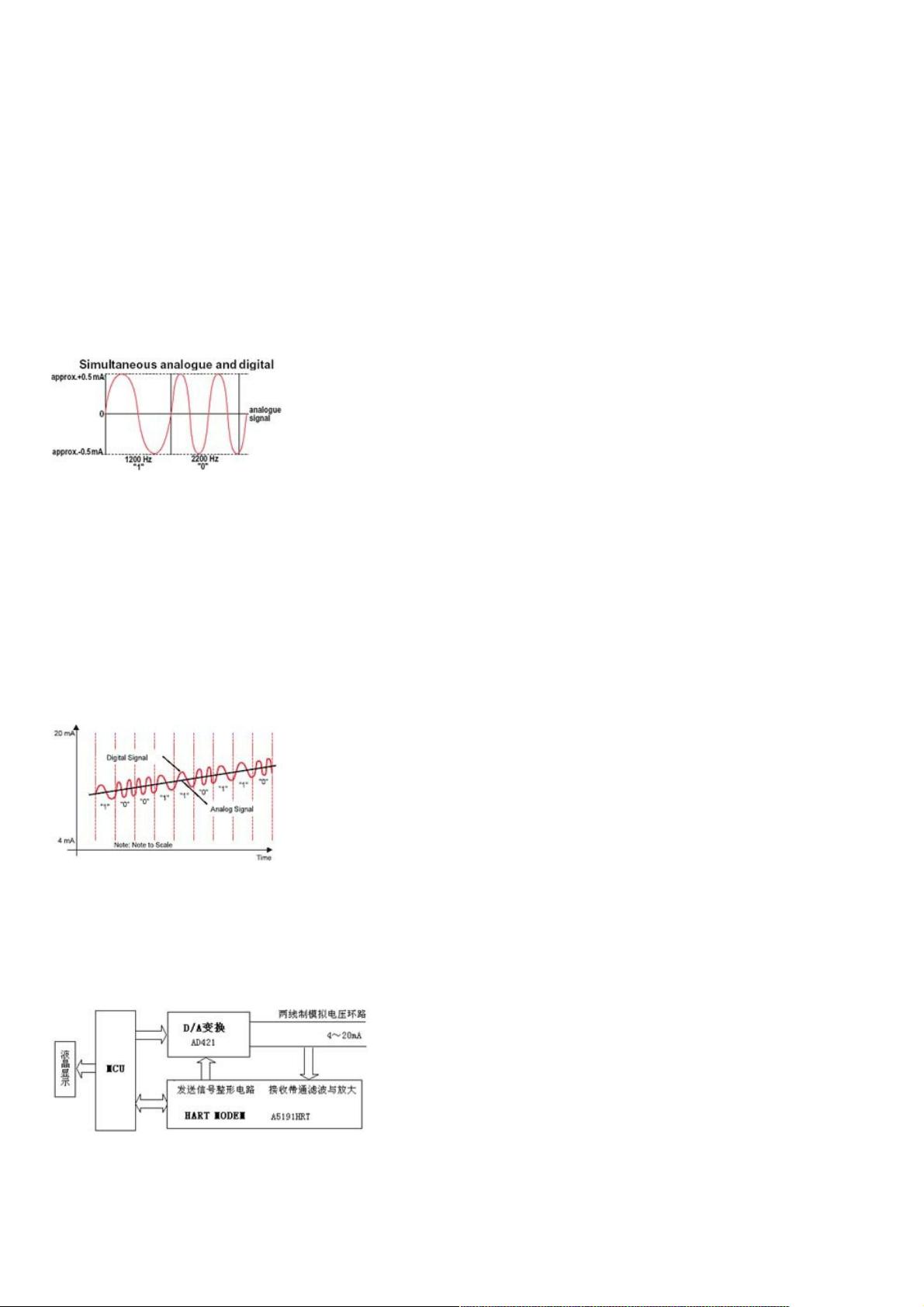 基于A5191HRT和AD421的HART协议通信模块的设计与实现_a5191资源-CSDN下载