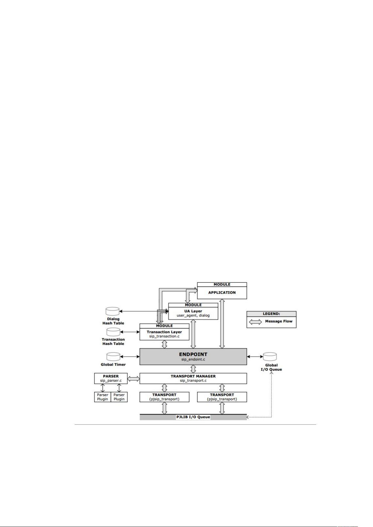 pjsip开发者指南中文版-全章节(1-16章).docx - CSDN文库
