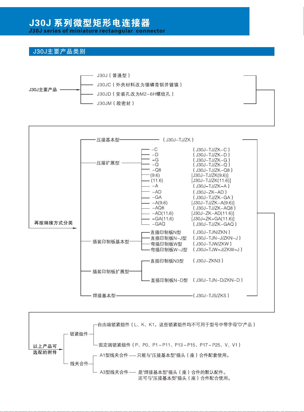 j30j系列连接器手册.pdf_j30j连接器手册,j30j连接器手册资源-CSDN下载