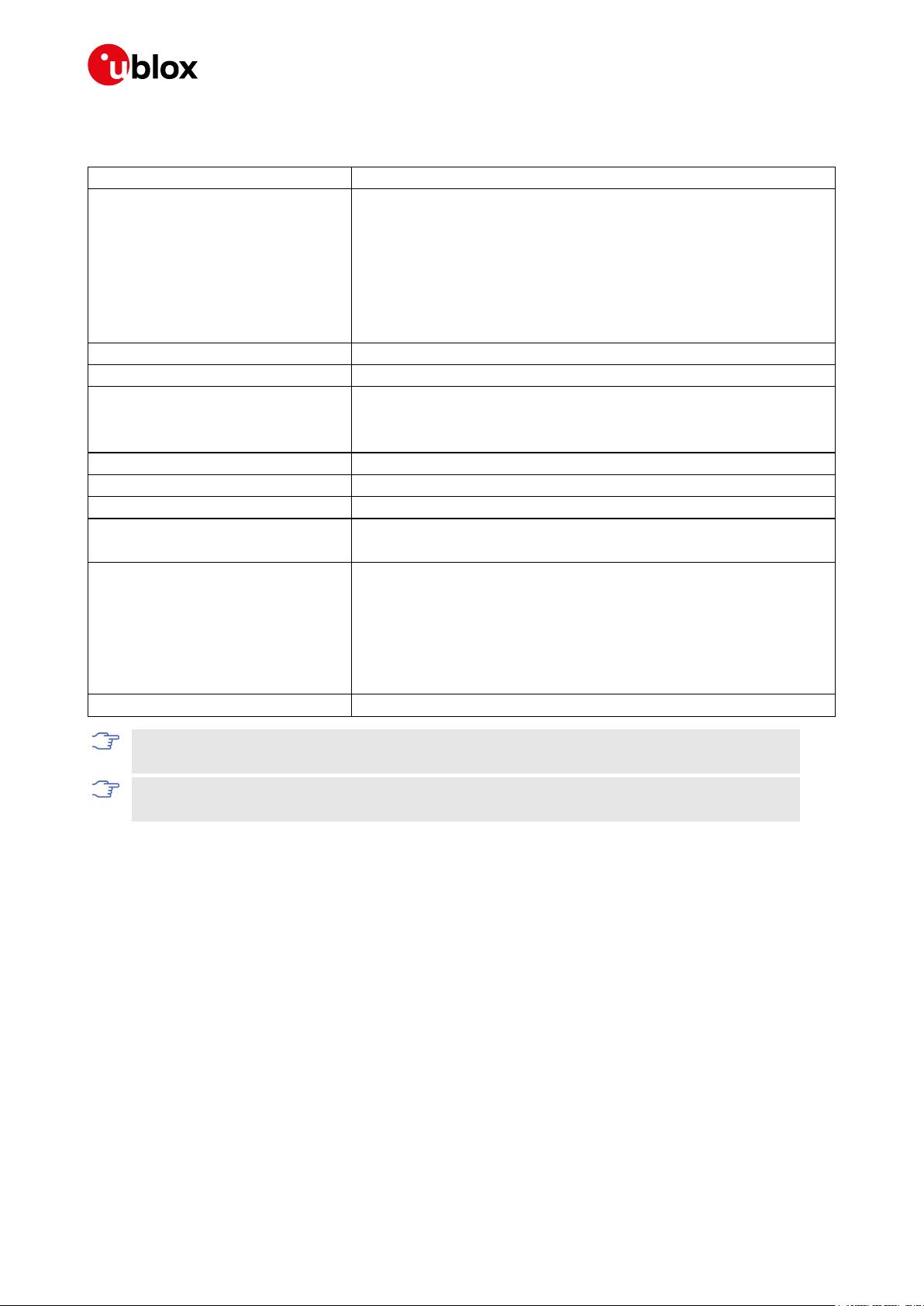u-blox 8/M8 接收机描述与协议规范 (v15-20.30, 22-23.01) - CSDN文库