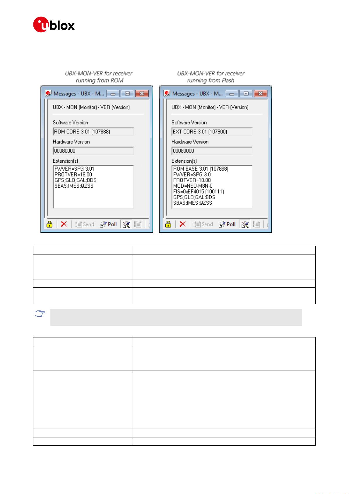u-blox 8/M8 接收机描述与协议规范 (v15-20.30, 22-23.01) - CSDN文库