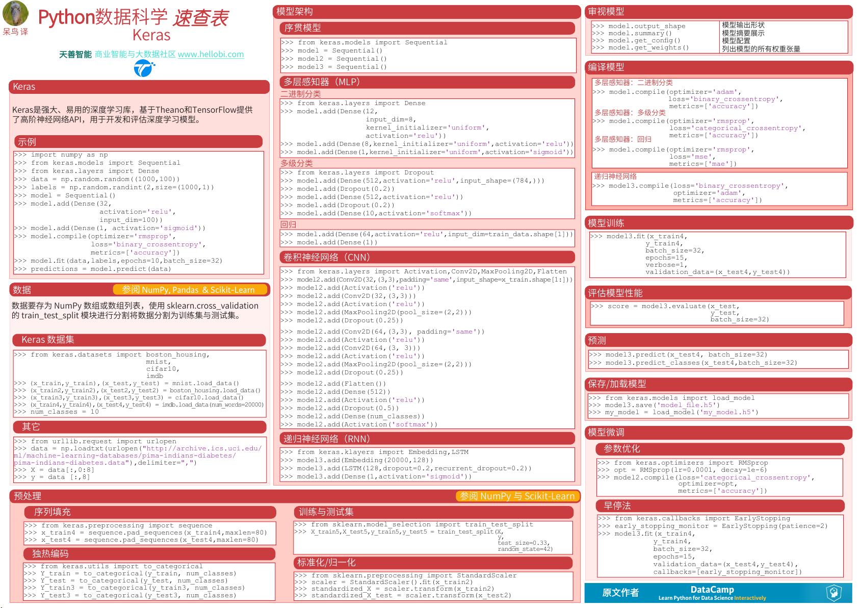 Python数据科学速查表 Keraspdf资源 Csdn文库 