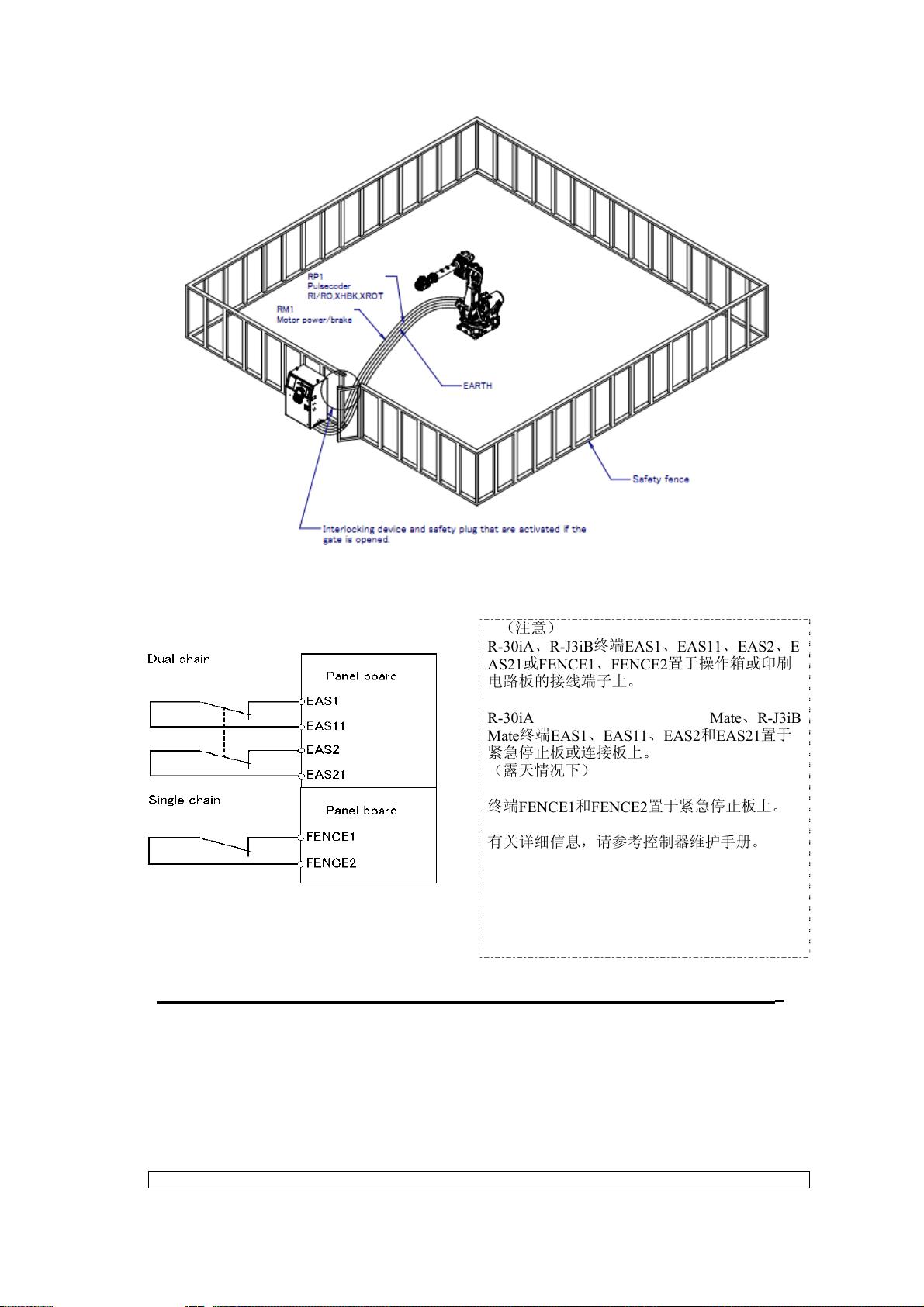 发那科_DCS_中文说明书解决一些FANUC安全配置方面的问题.zip_发那科机器人dcs资源-CSDN下载