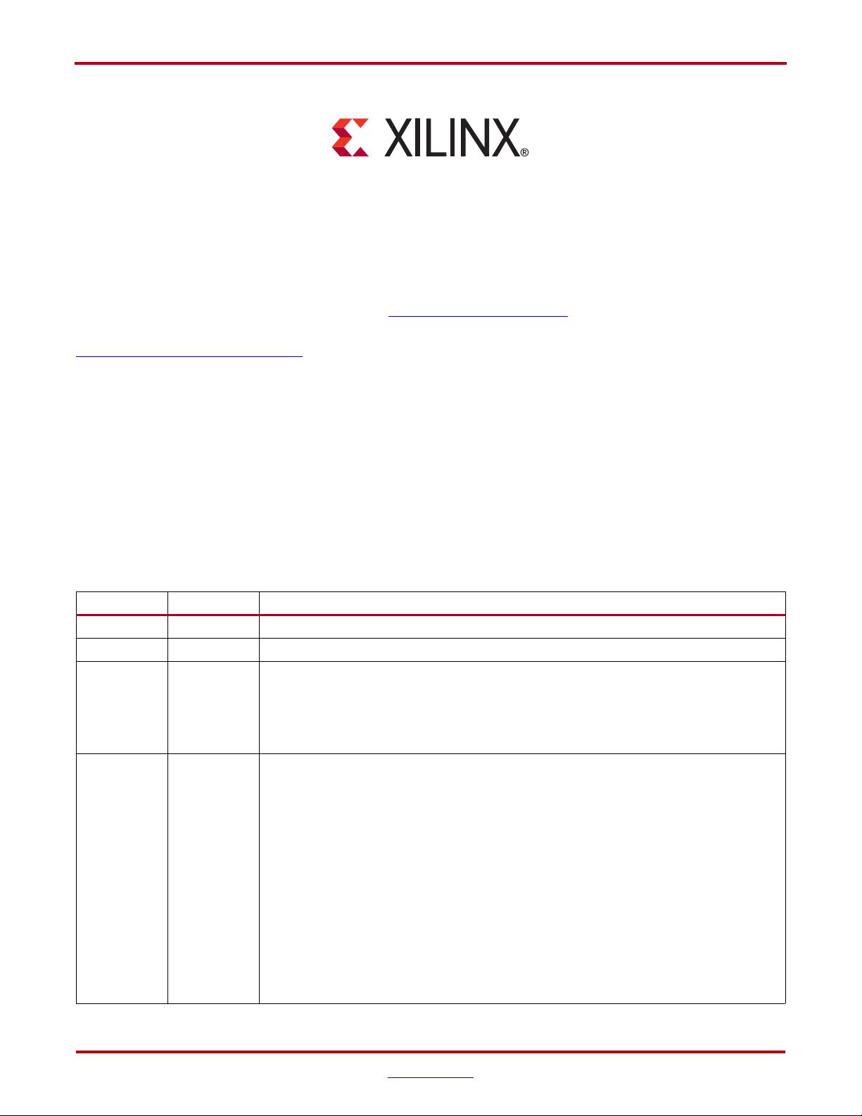 Xilinx7系列FPGA手册[打包下载]_xilinx7系列fpga手册资源-CSDN下载