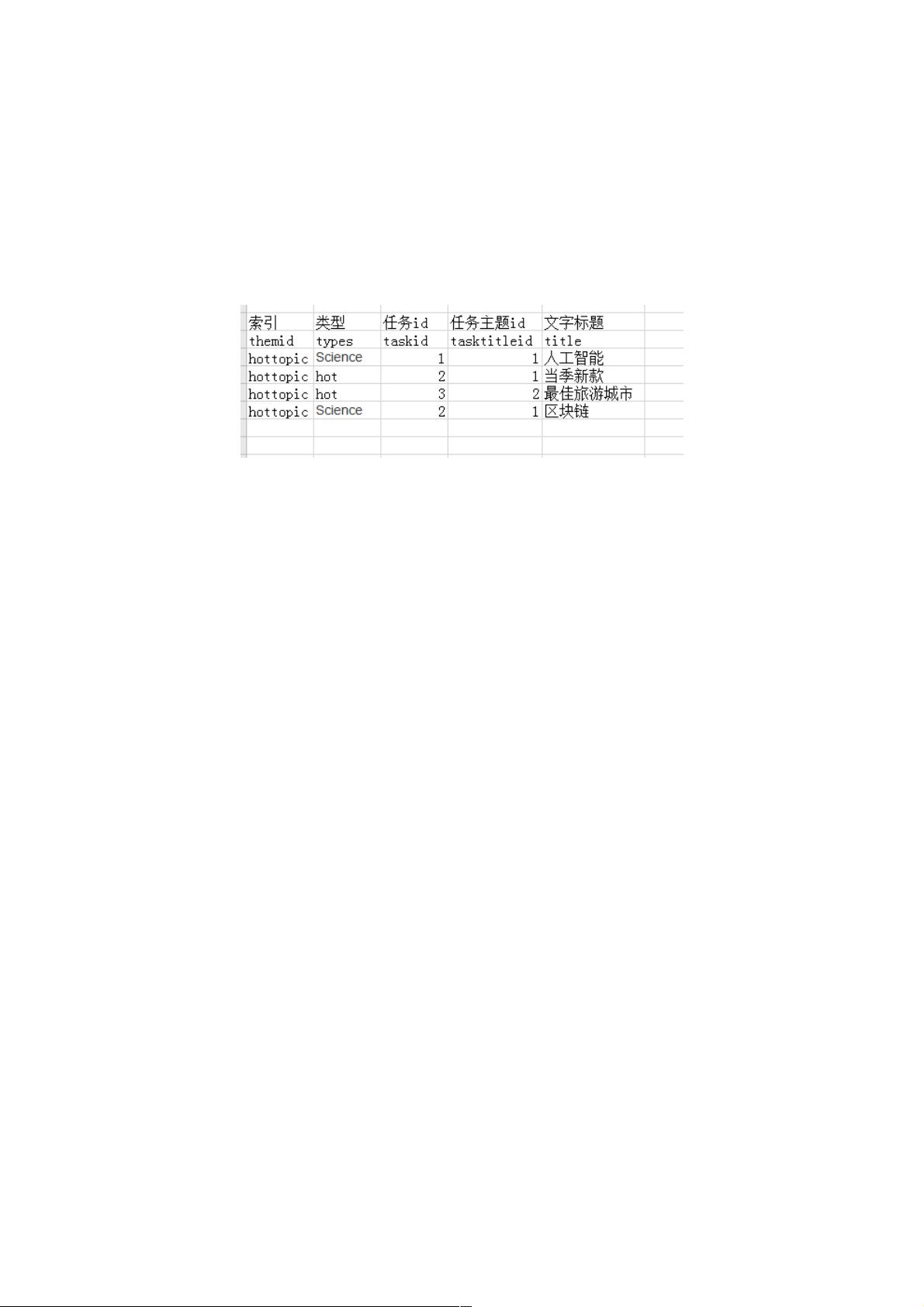 Java使用elasticsearch分组进行聚合查询过程解析javaes分组求和javaes聚合查询资源 Csdn文库 资源 Csdn文库
