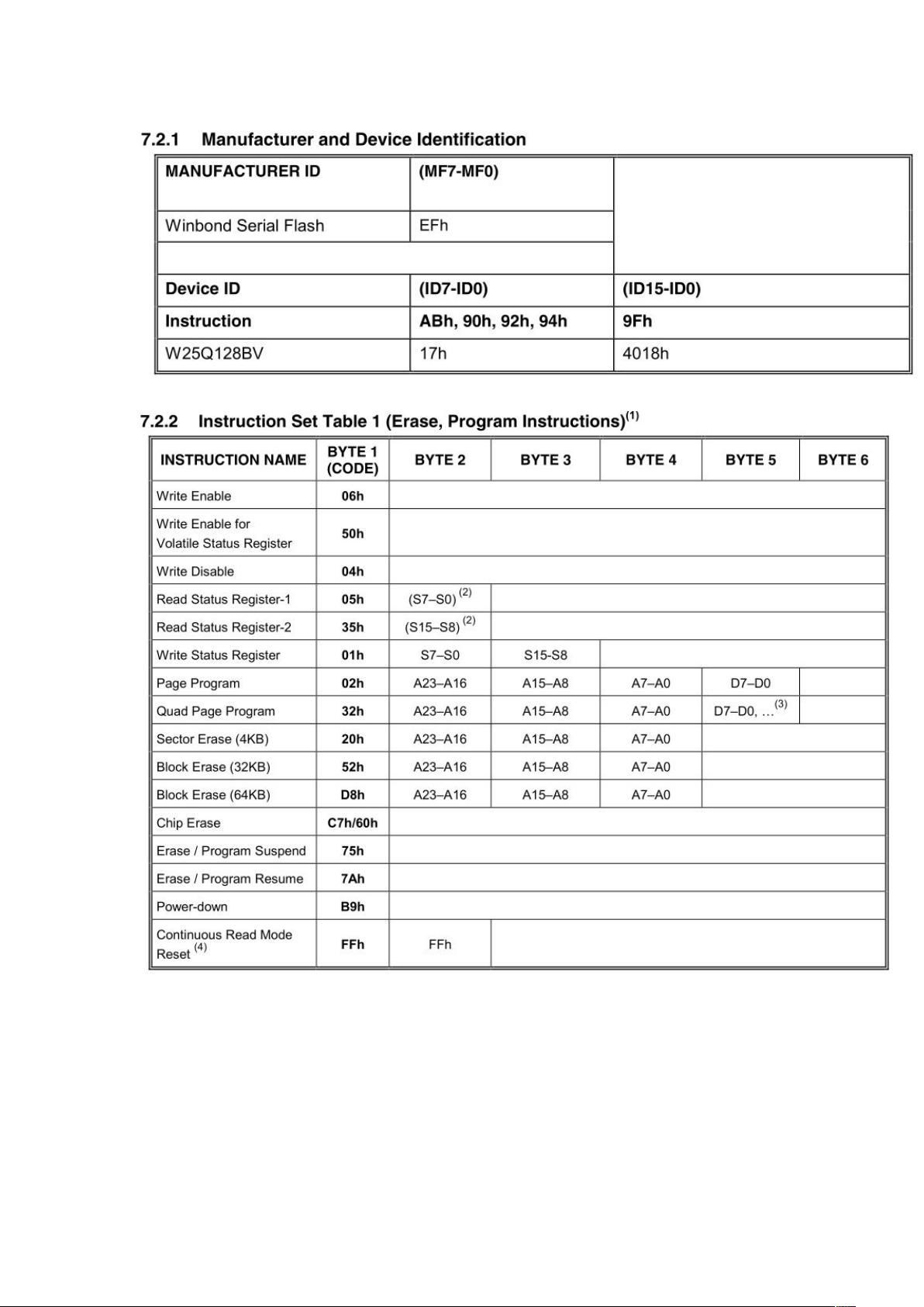 Fpga控制qspiflash及verilog程序docxfpga读写quadspiip核资源 Csdn文库 资源 Csdn文库