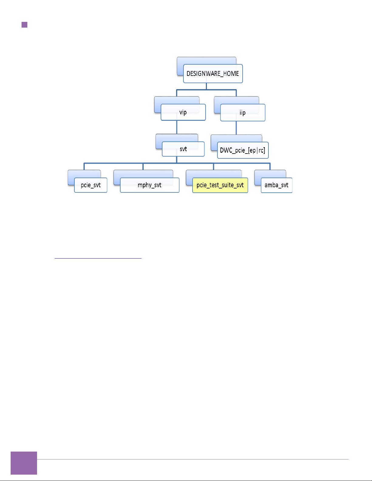 PCIe测试套件UVM用户指南 - CSDN文库