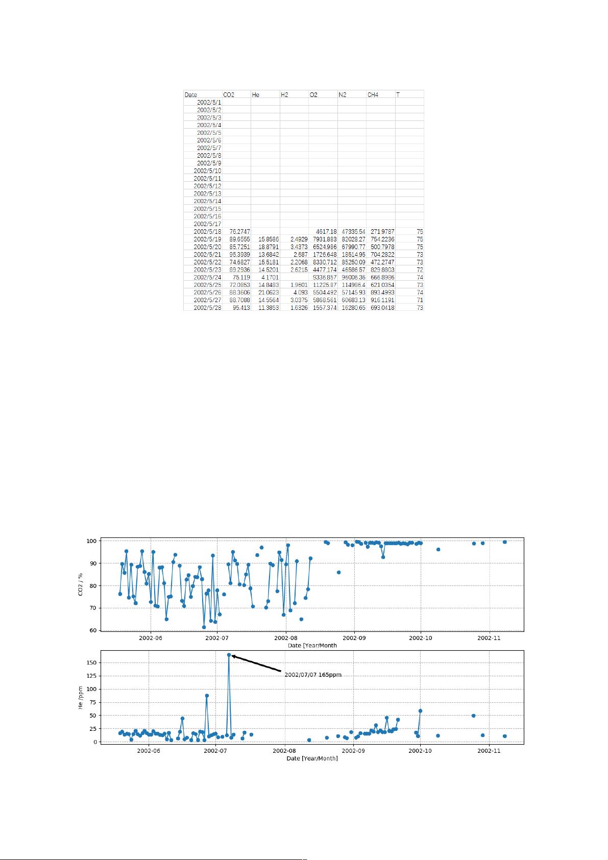 Python如何根据时间序列数据作图python绘制时间序列图资源 Csdn文库 资源 Csdn文库
