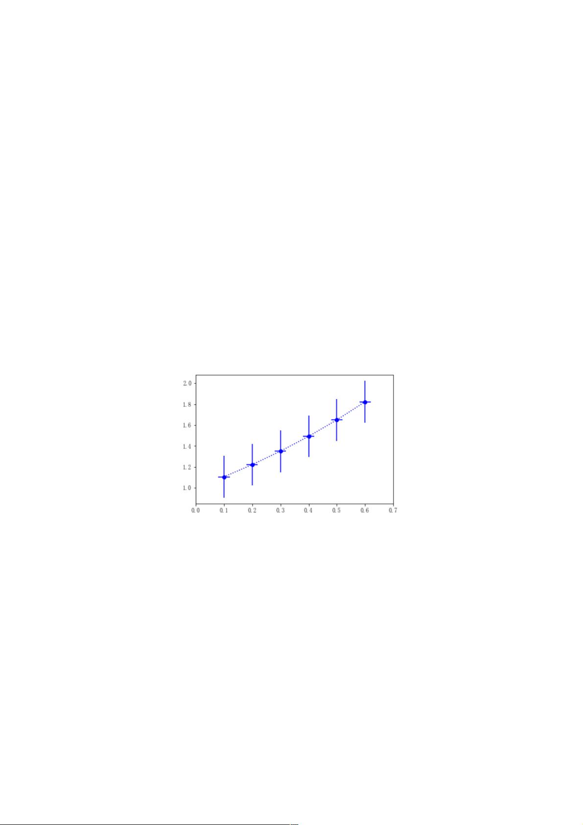 Python误差棒图errorbar函数实例解析python折线图误差棒python误差棒图资源 Csdn文库 资源 Csdn文库
