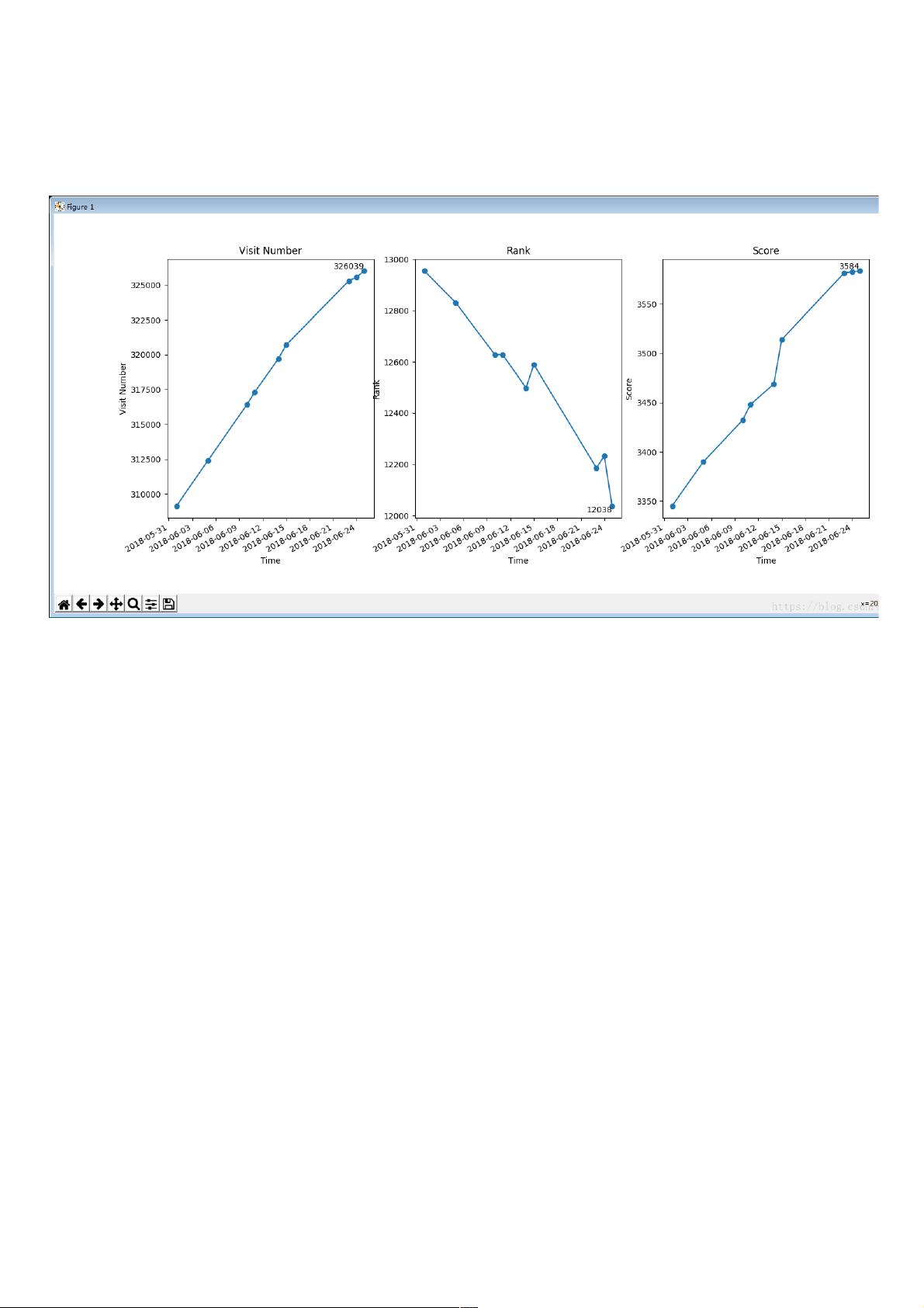 Python用matplotlib画以时间日期为x轴的图像python折线图x轴全黑资源 Csdn文库 资源 Csdn文库
