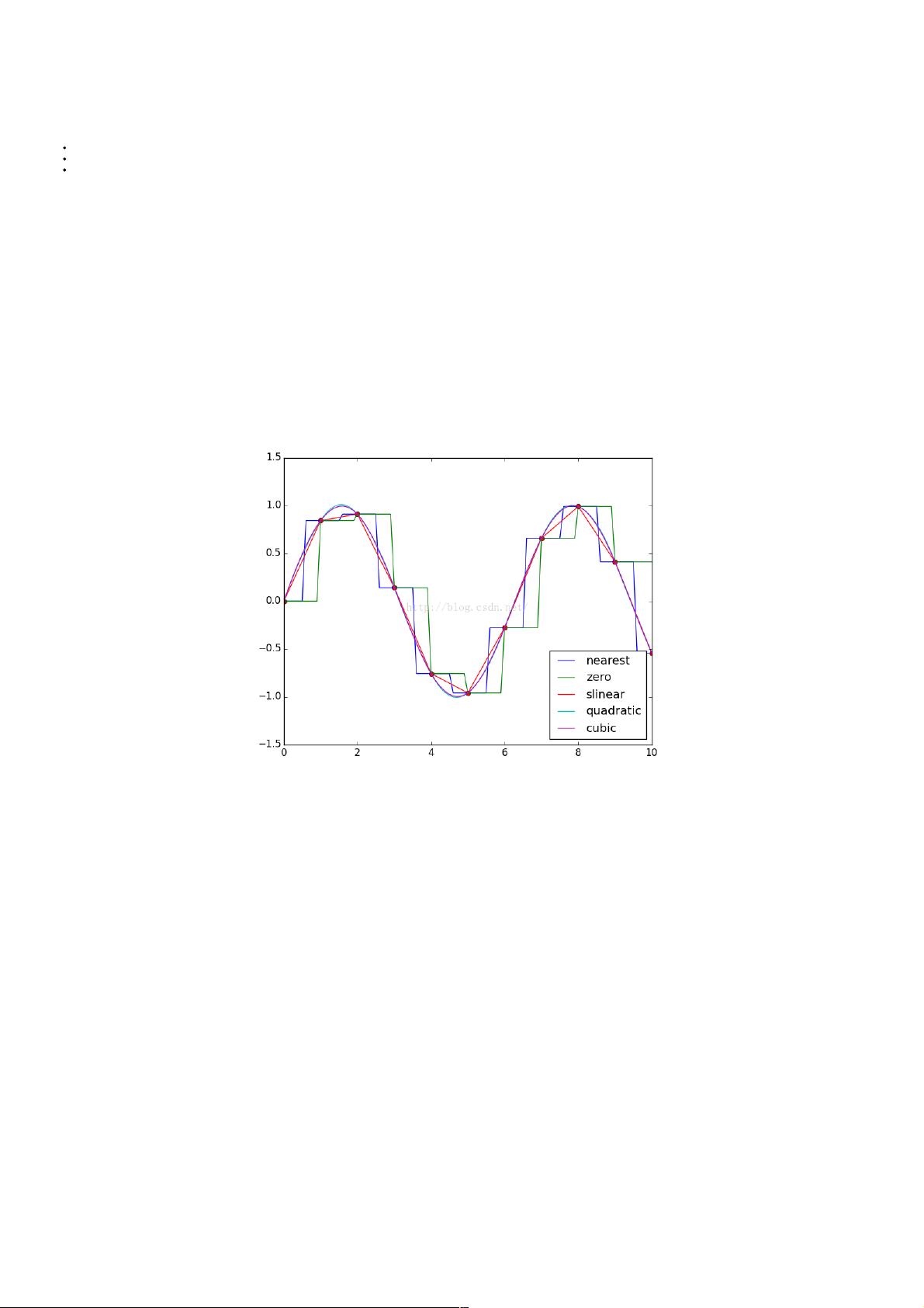 Python实现各种插值法数值分析python插值资源 Csdn下载
