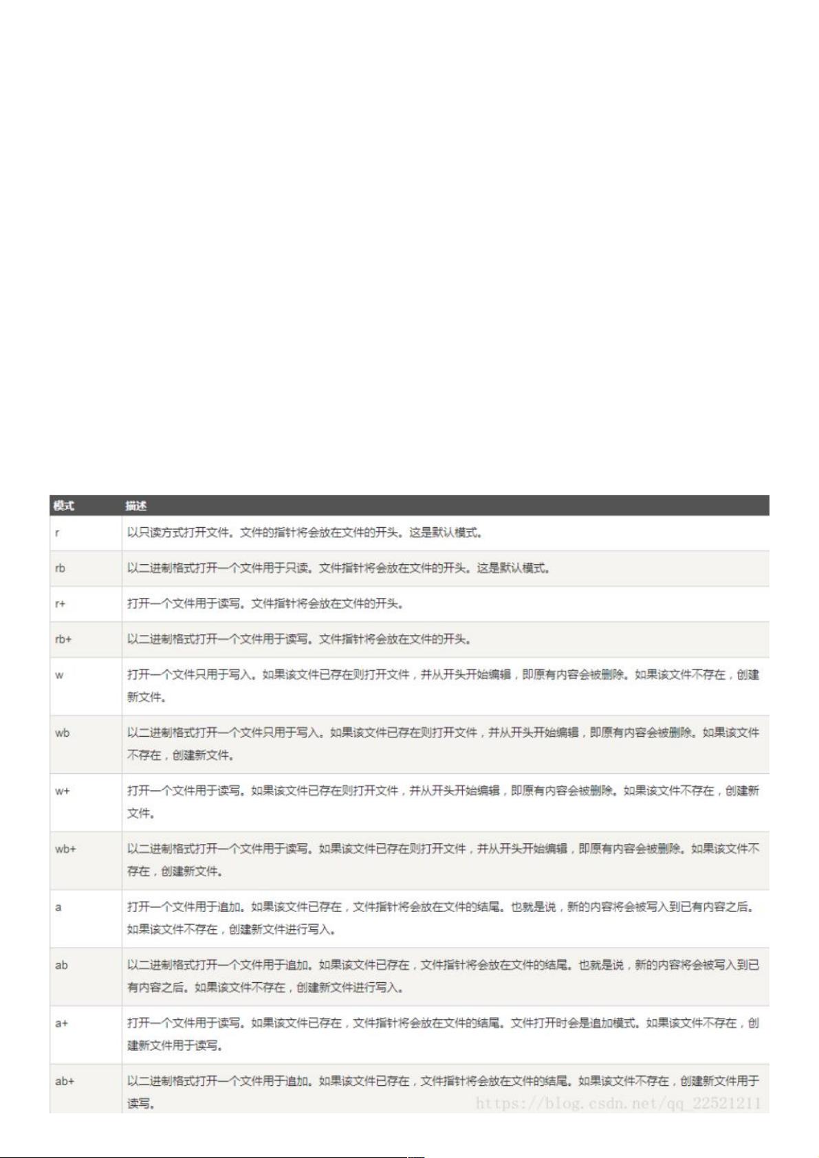 Python Utf 8编码：字符串写入txt文件的高效方法 Csdn文库 8451
