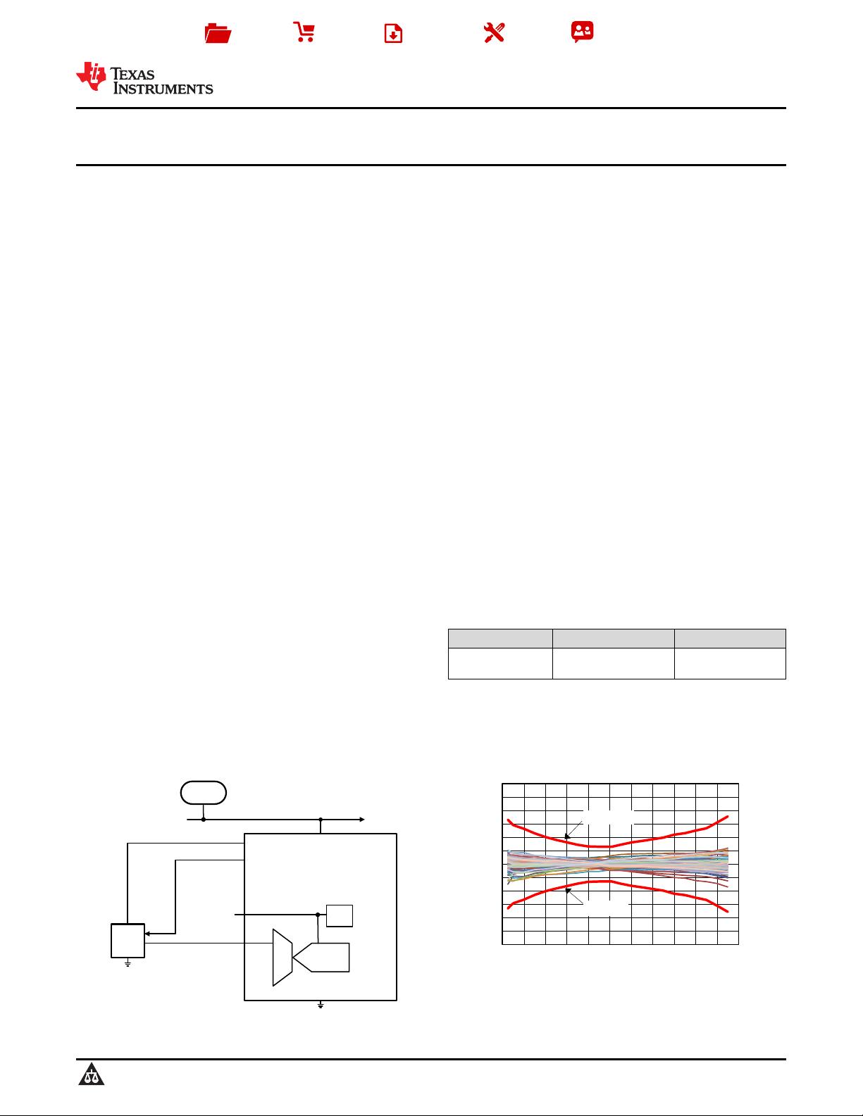 LMT70温度传感器资料资源-CSDN下载