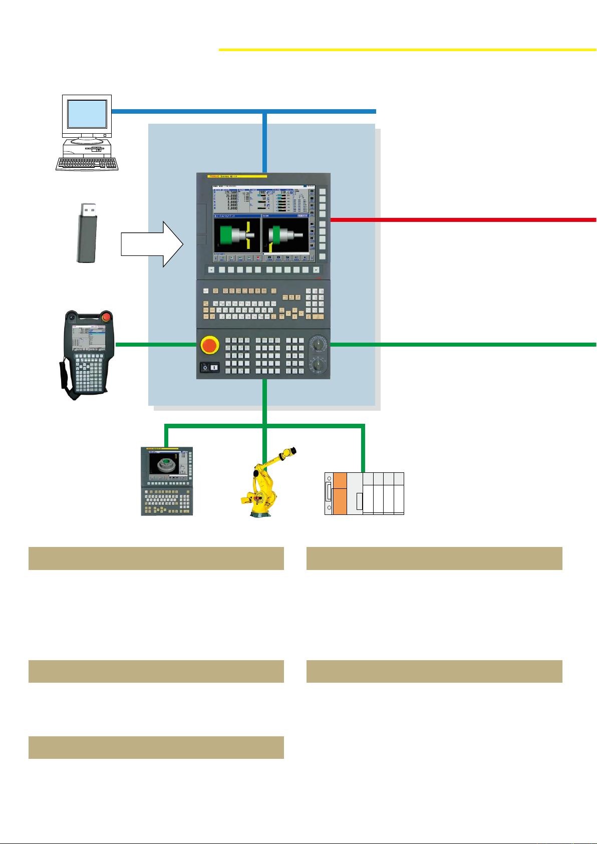FANUCSeries0i-MODELF图形化简介资源-CSDN文库 资源-CSDN文库