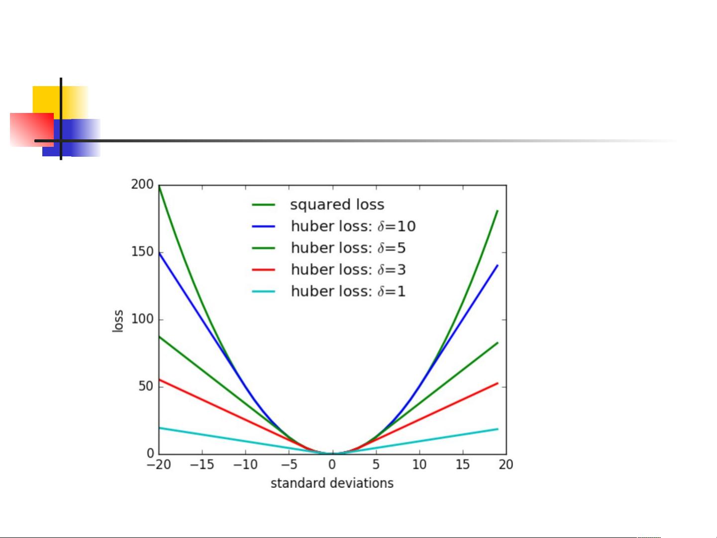 【免费】损失函数(lossfunction)ppt损失函数的意义和作用资源 Csdn下载