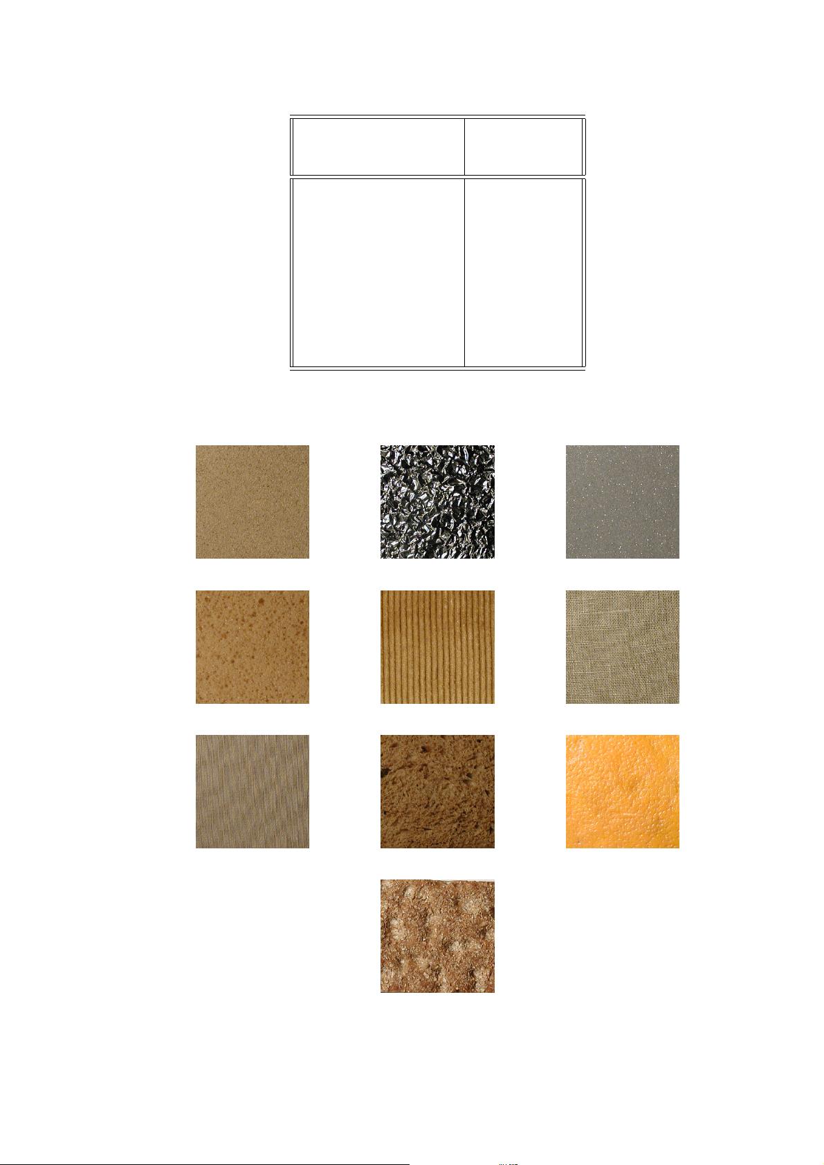 纹理图像分类数据集KTH-TIPS_纹理数据集,kth数据集资源-CSDN下载