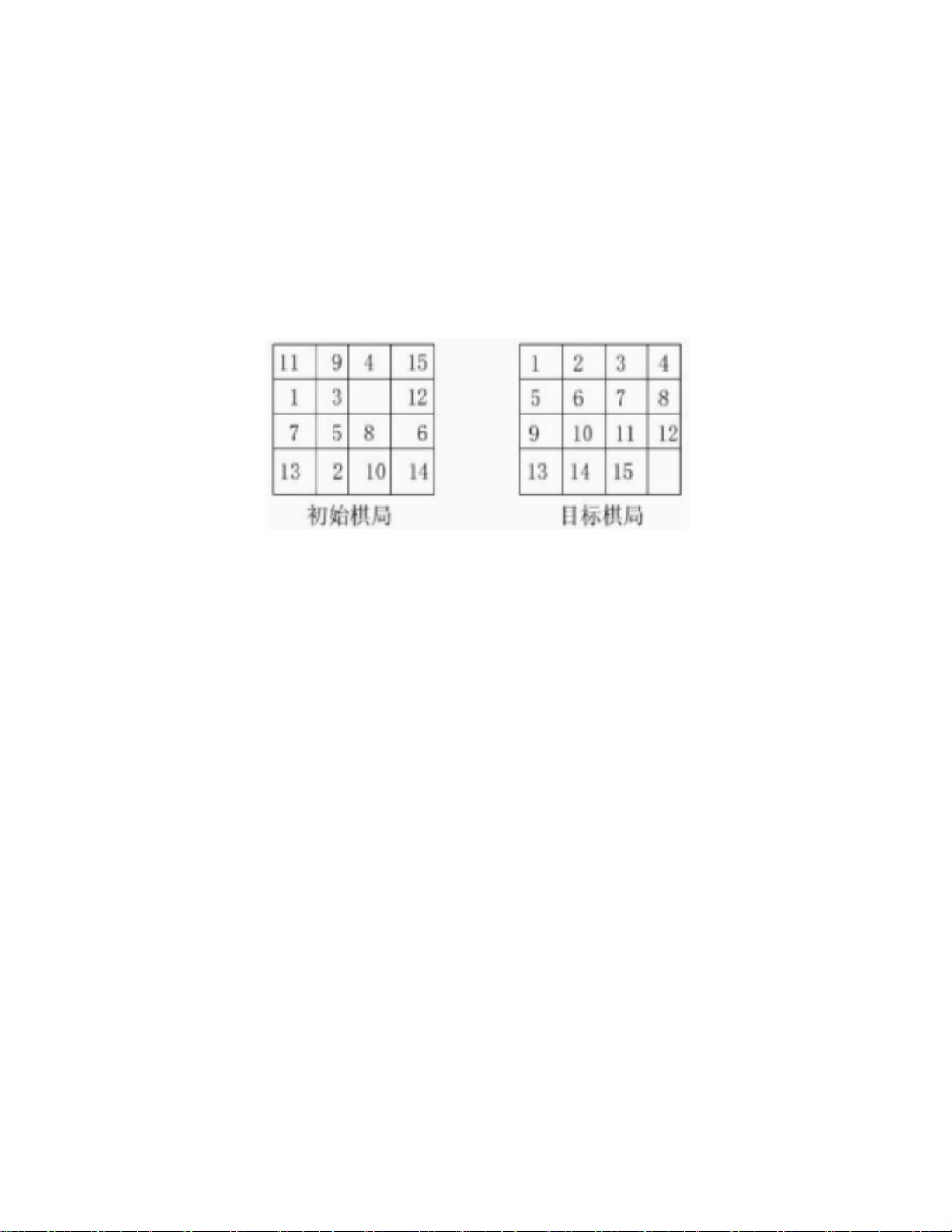 A算法解决十五数码问题(python程序、报告)自动求解15数码华容道程序资源 Csdn文库 资源 Csdn文库