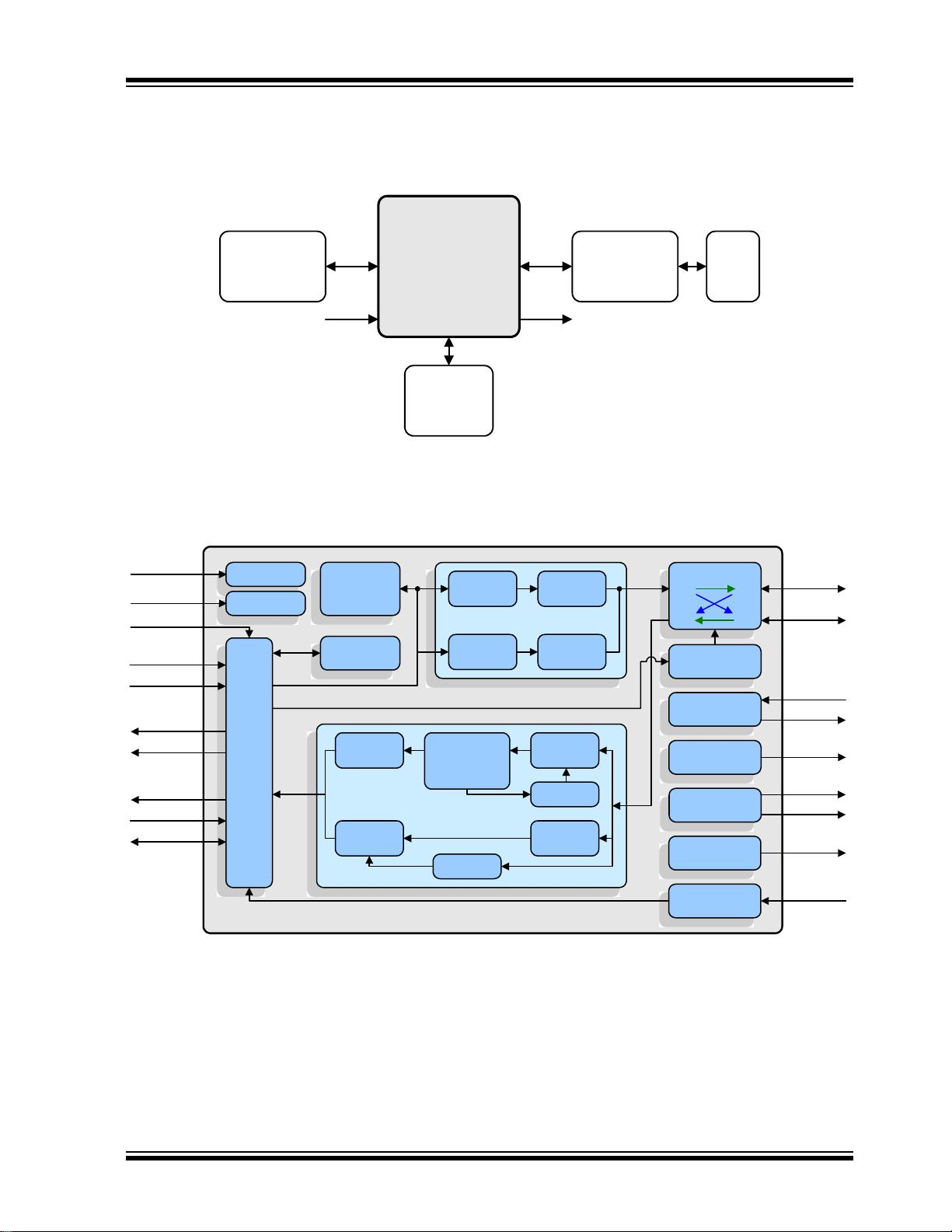 LAN8720A/LAN8720AI中文数据手册（带标签） - CSDN文库
