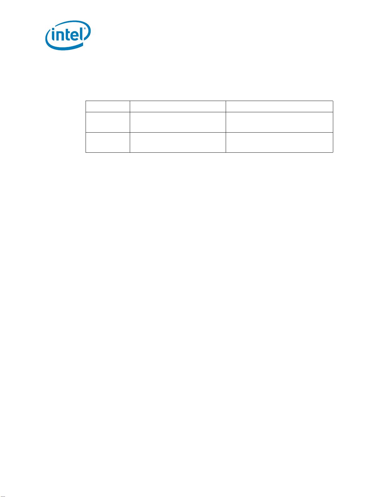 Intel 82574千兆网卡技术手册：PCIe、MAC与PHY特性解析 - CSDN文库