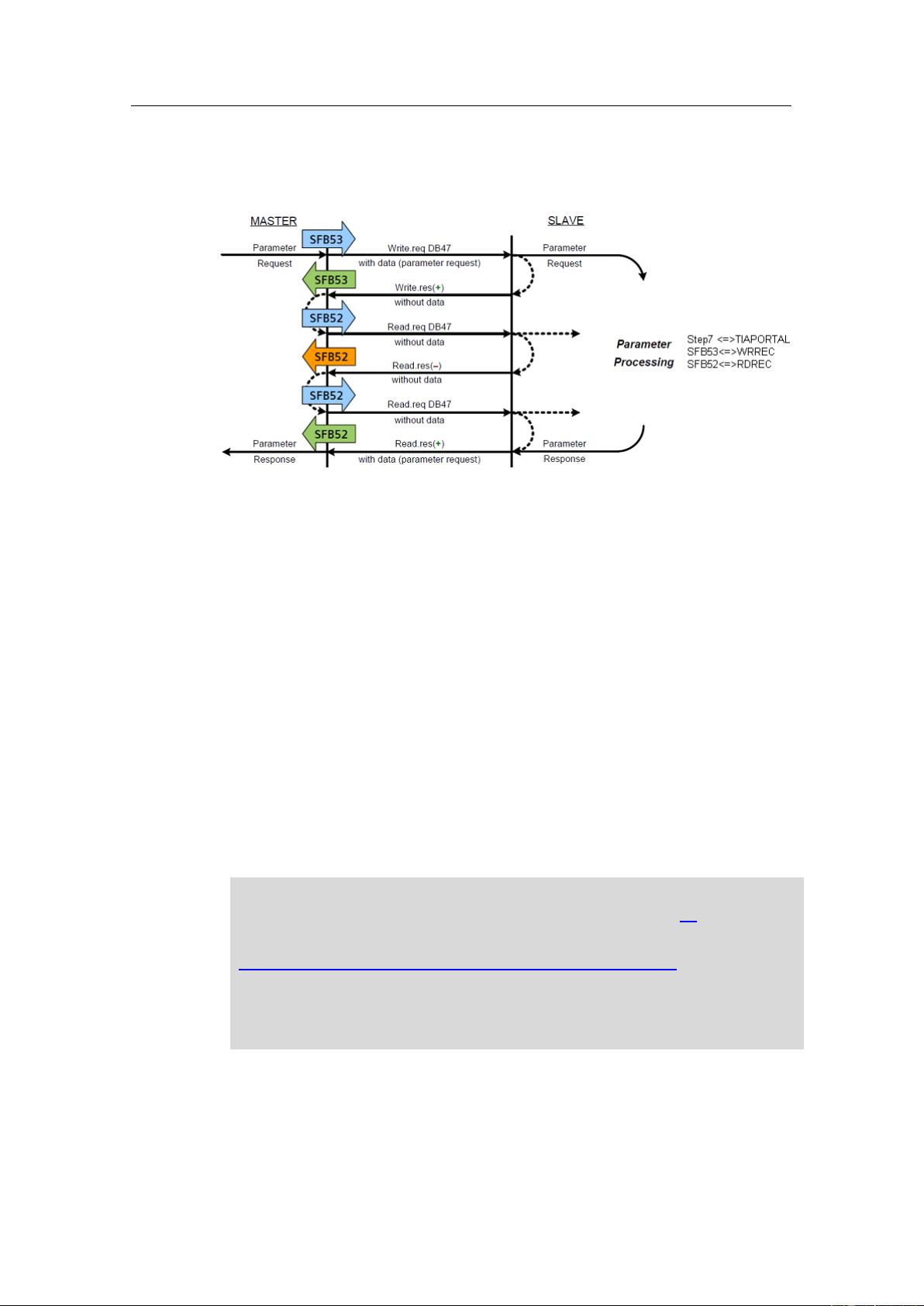 西门子FB284功能块在TIA Portal中的V90定位控制 - CSDN文库