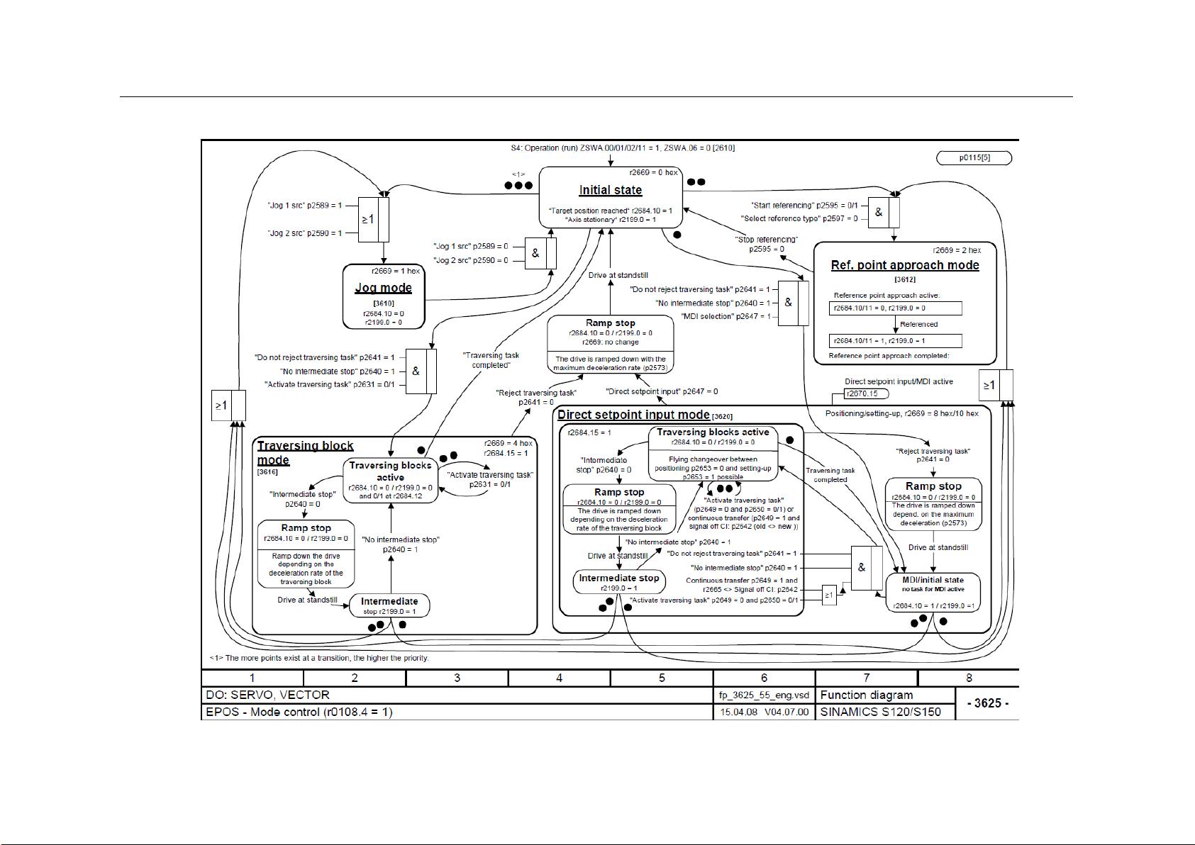 西门子FB284功能块在TIA Portal中的V90定位控制 - CSDN文库