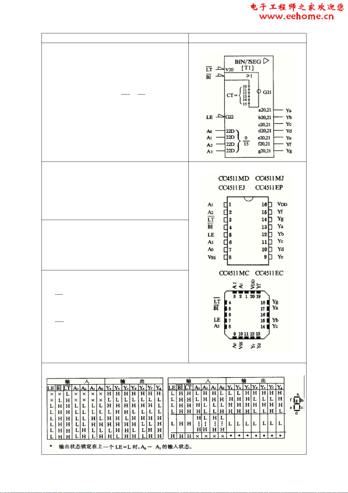 CC4511：4线7段B/D译码驱动器中文资料详解 - CSDN文库