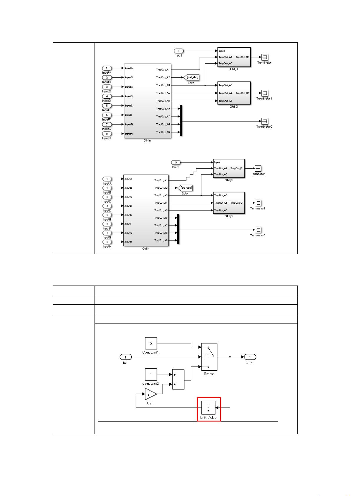MAB规范5.0中文版：Simulink与Stateflow建模命名指南 - CSDN文库