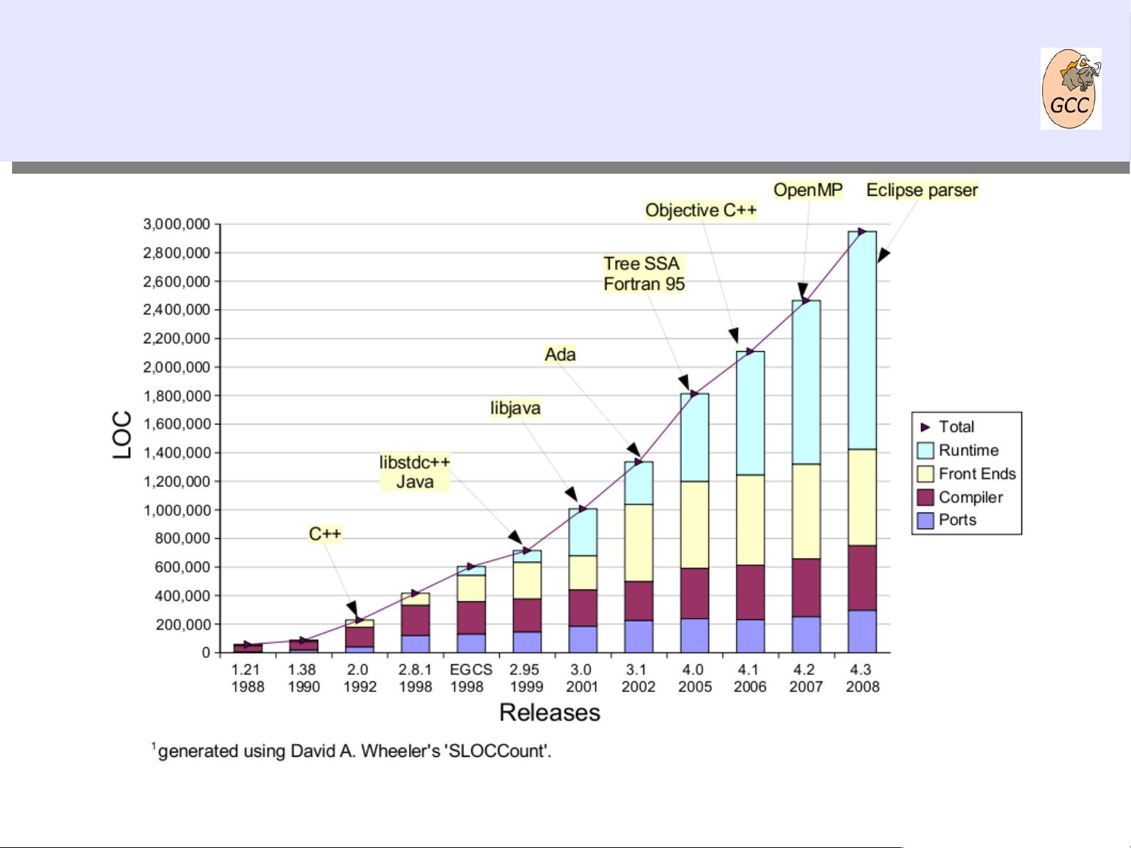 深入理解与移植GCC：从入门到实战 - CSDN文库