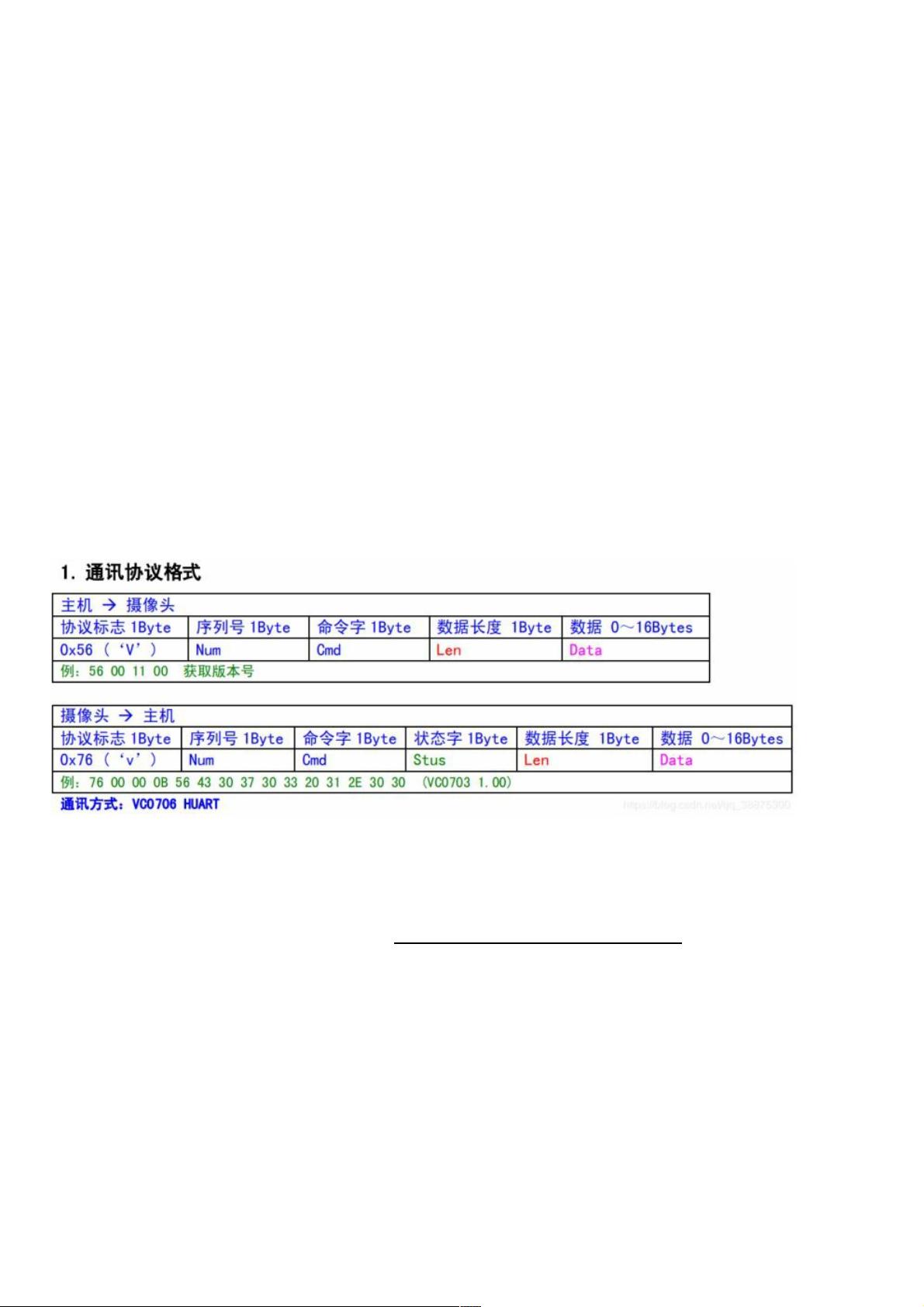 Python实现串口通信的示例代码python串口实例python串口通信实例资源 Csdn文库