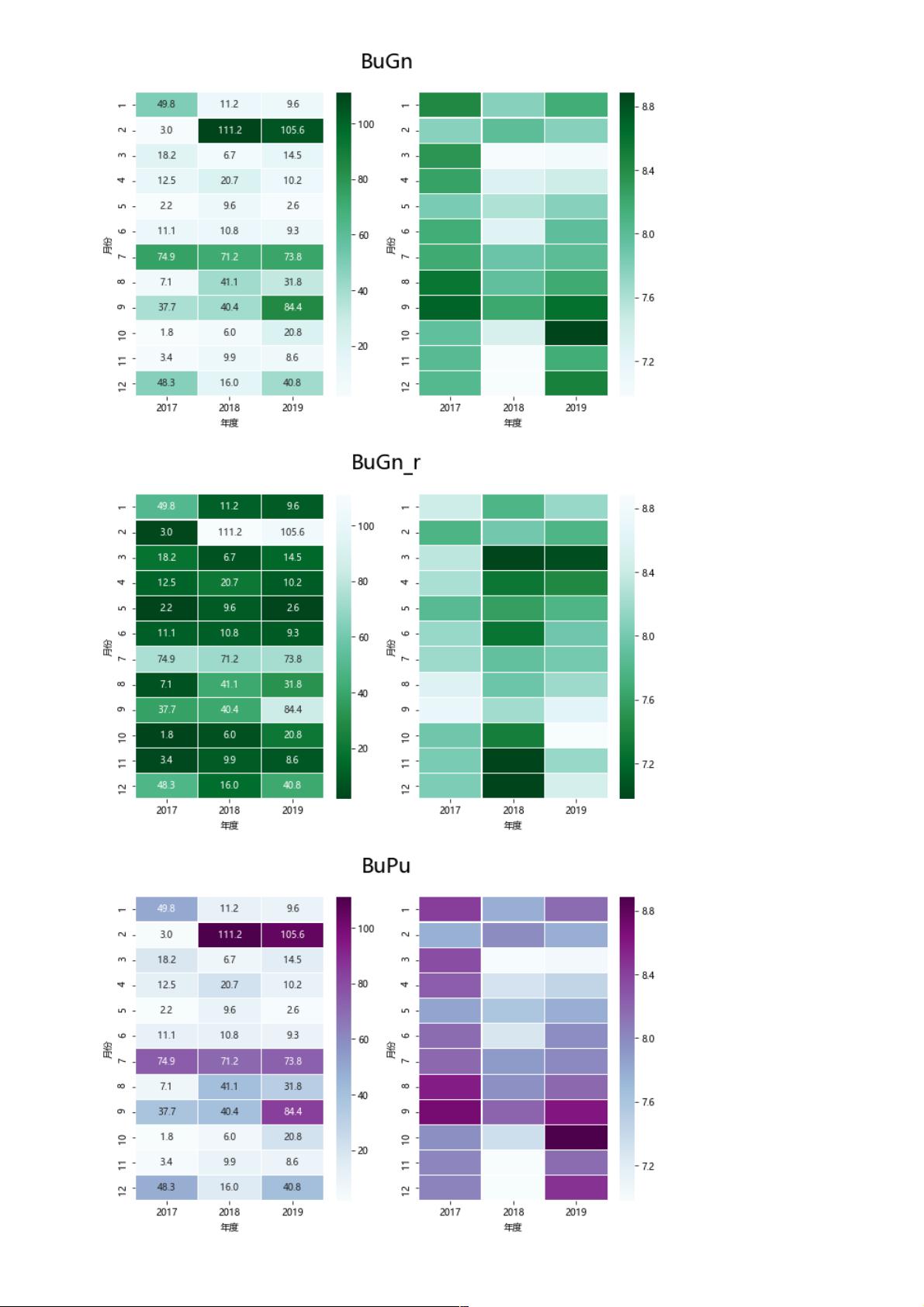 PythonPlt颜色配色一览（热力图）_python常用配色,热力图色卡资源-CSDN下载