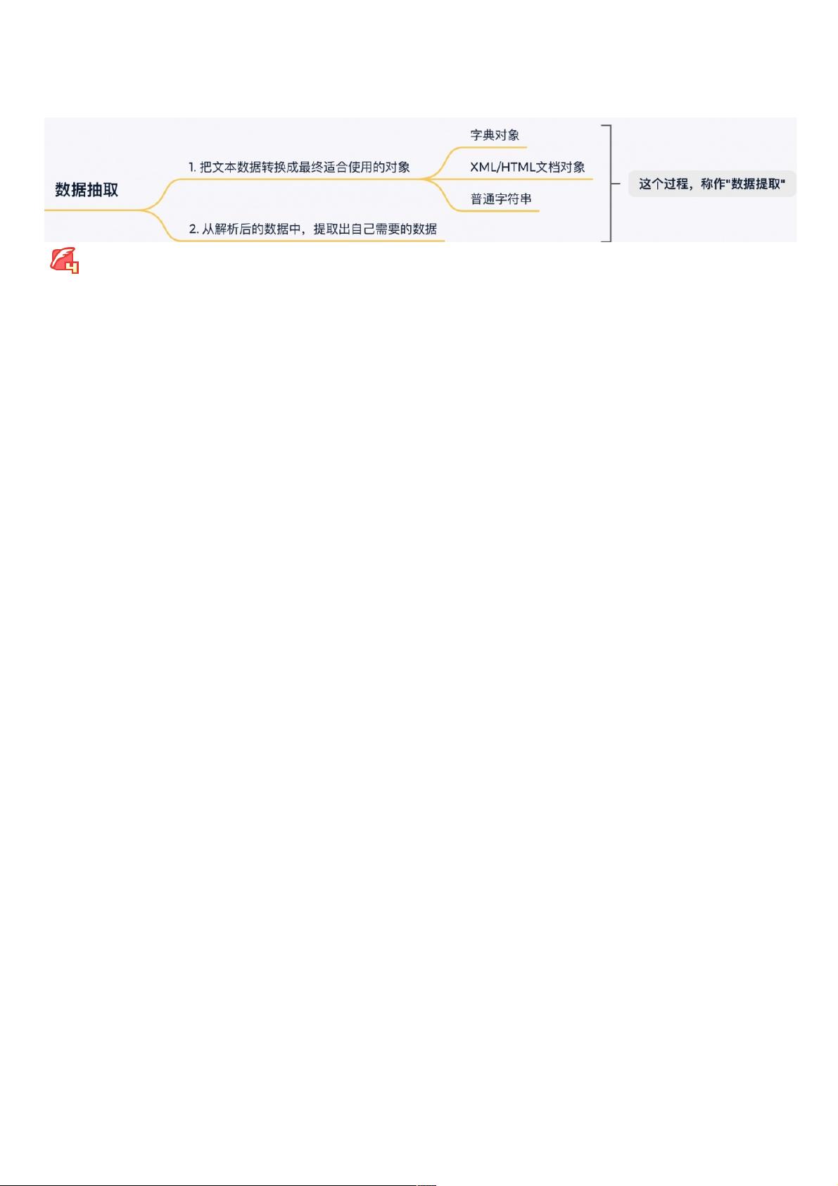 Python爬虫数据抽取一:解析库json及jsonpathpicklepython爬虫json数据提取资源 Csdn文库