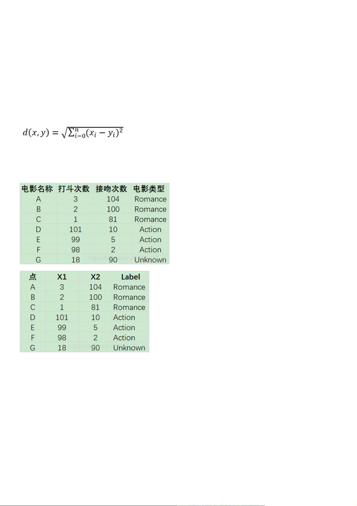 【机器学习算法】手动python实现knn分类算法,并用iris数据集检验模型效果资源 Csdn文库