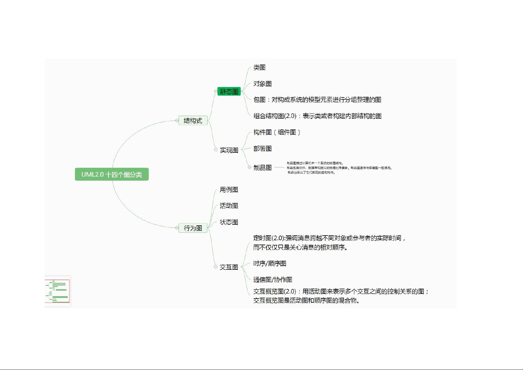 UML2.0中的14种图详解_uml14种图,uml14种图记忆口诀资源-CSDN下载