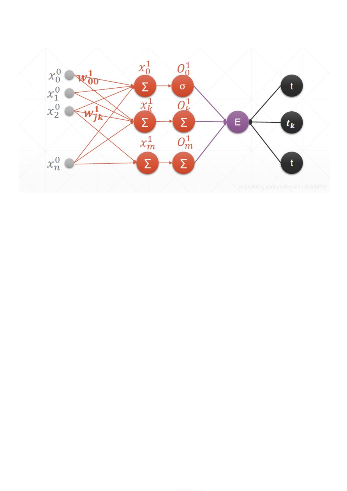简单多层感知机（MLP)–pyTorch实现_天气MLP资源-CSDN下载