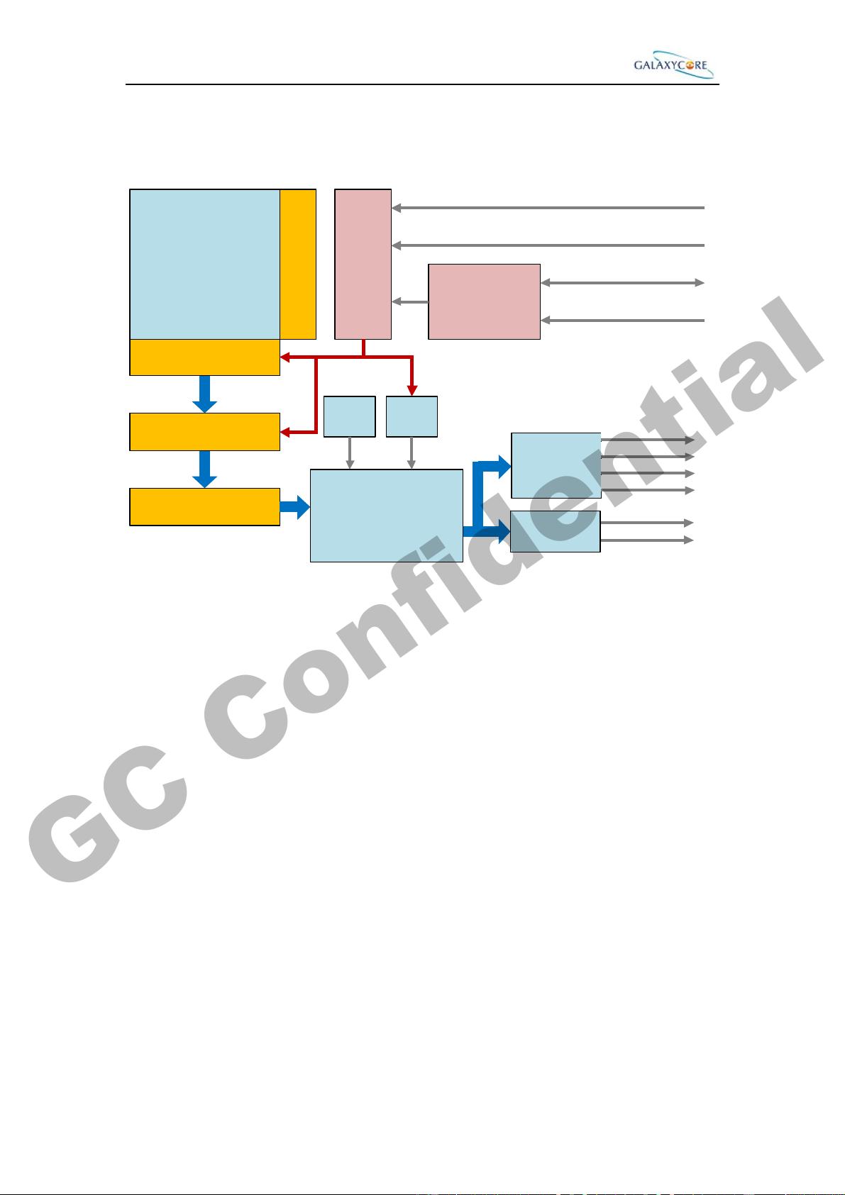 GC032A CMOS图像传感器数据手册V1.0 - CSDN文库