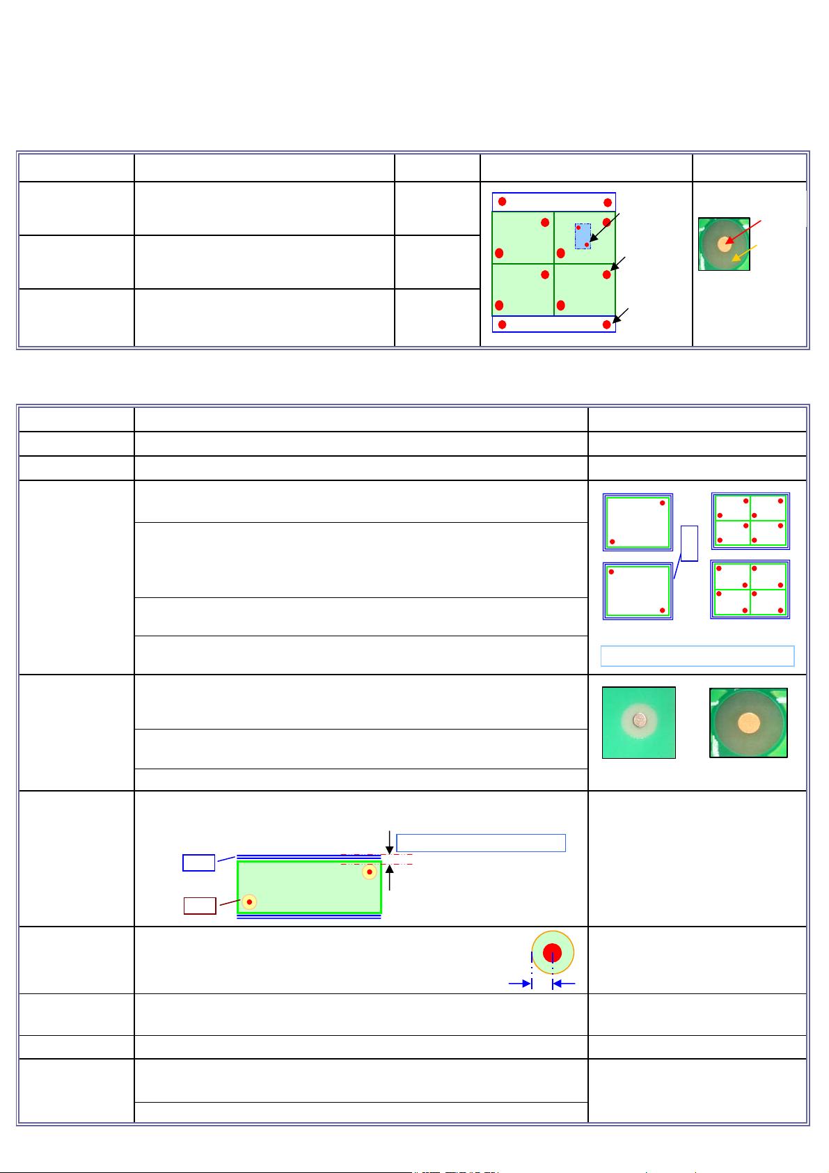 SMT生产关键：PCB Mark点设计规范与重要性 - CSDN文库