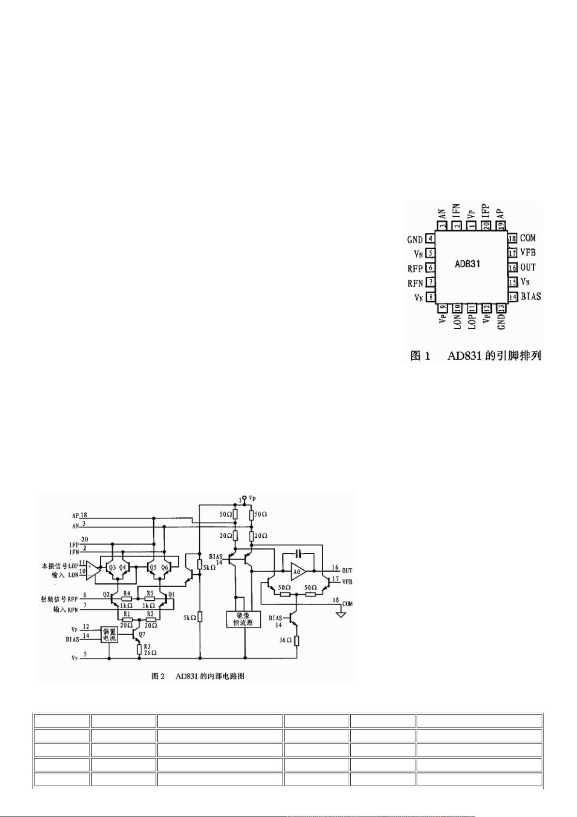 低失真有源混频器AD831的工作原理及应用资源-CSDN下载