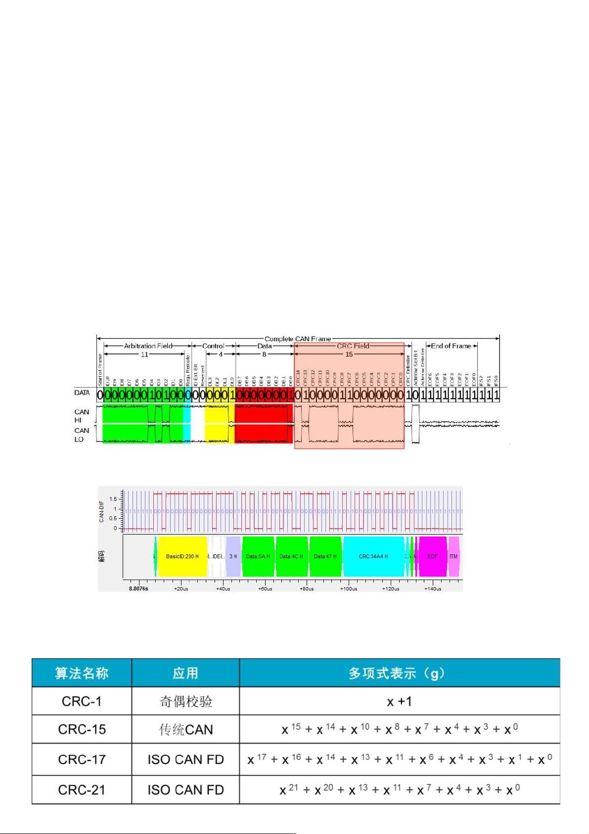 CAN总线通信中的CRC错误检测机制 - CSDN文库