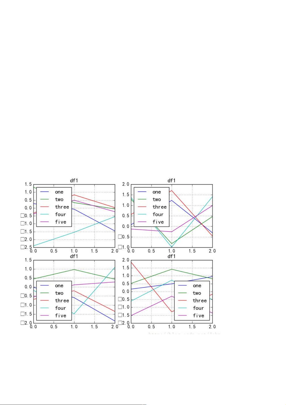 Pythonmatplotlib实现将图例放在图外python调整legendcolumnspacing行间距用什么资源 Csdn文库
