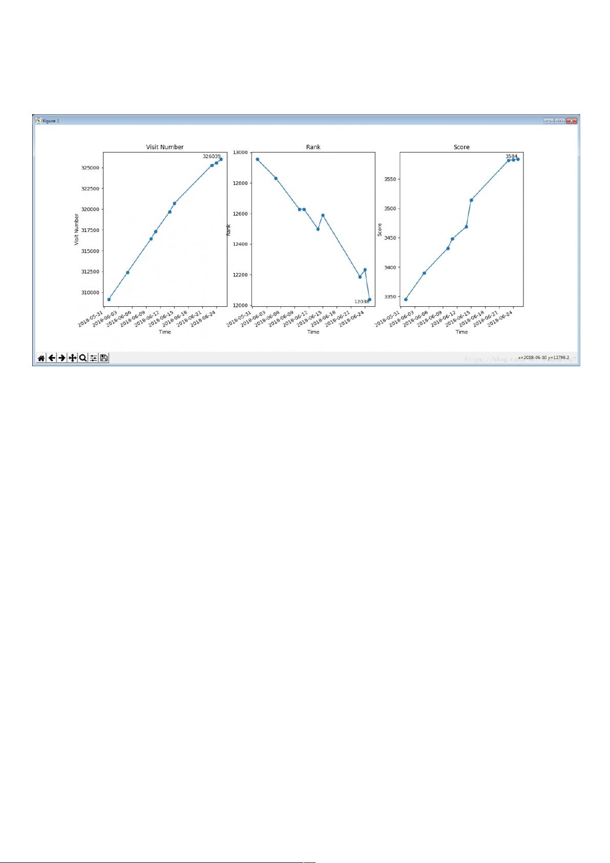 Python用matplotlib画以时间日期为x轴的图像资源 Csdn文库